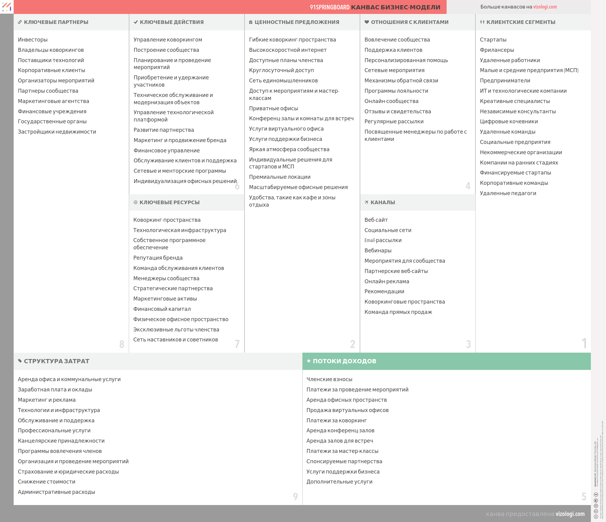 Vad är 91springboards affärsmodell? | Vizologi