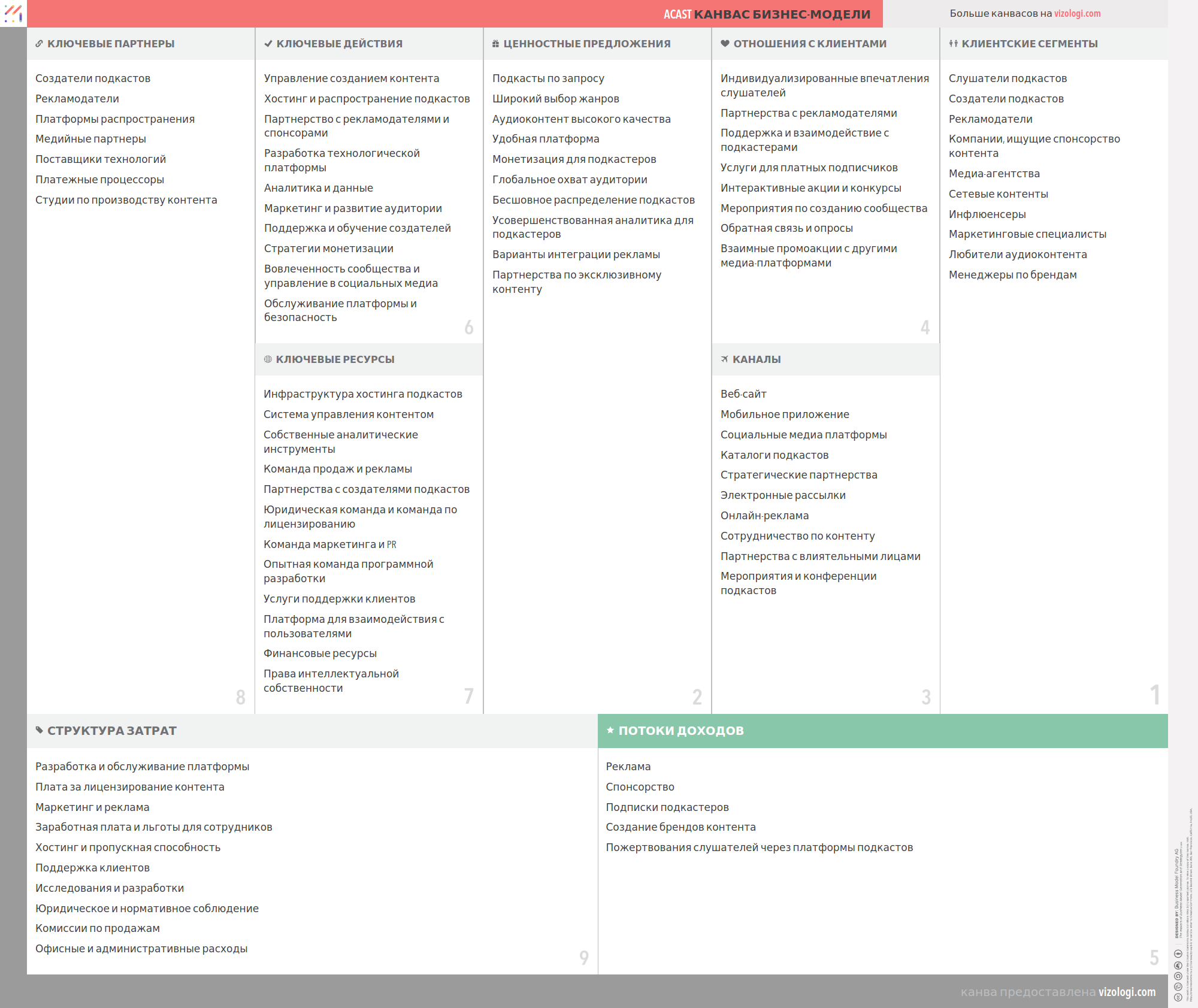 Was ist das Geschäftsmodell von Acast? | Vizologi