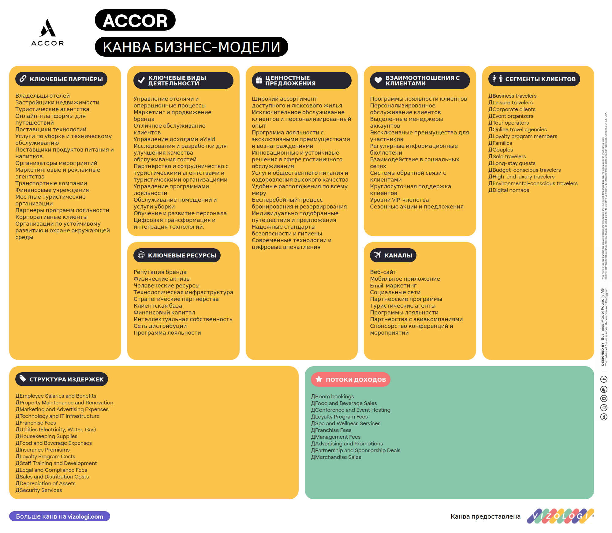 Apa model bisnis Accor? | Vizologi