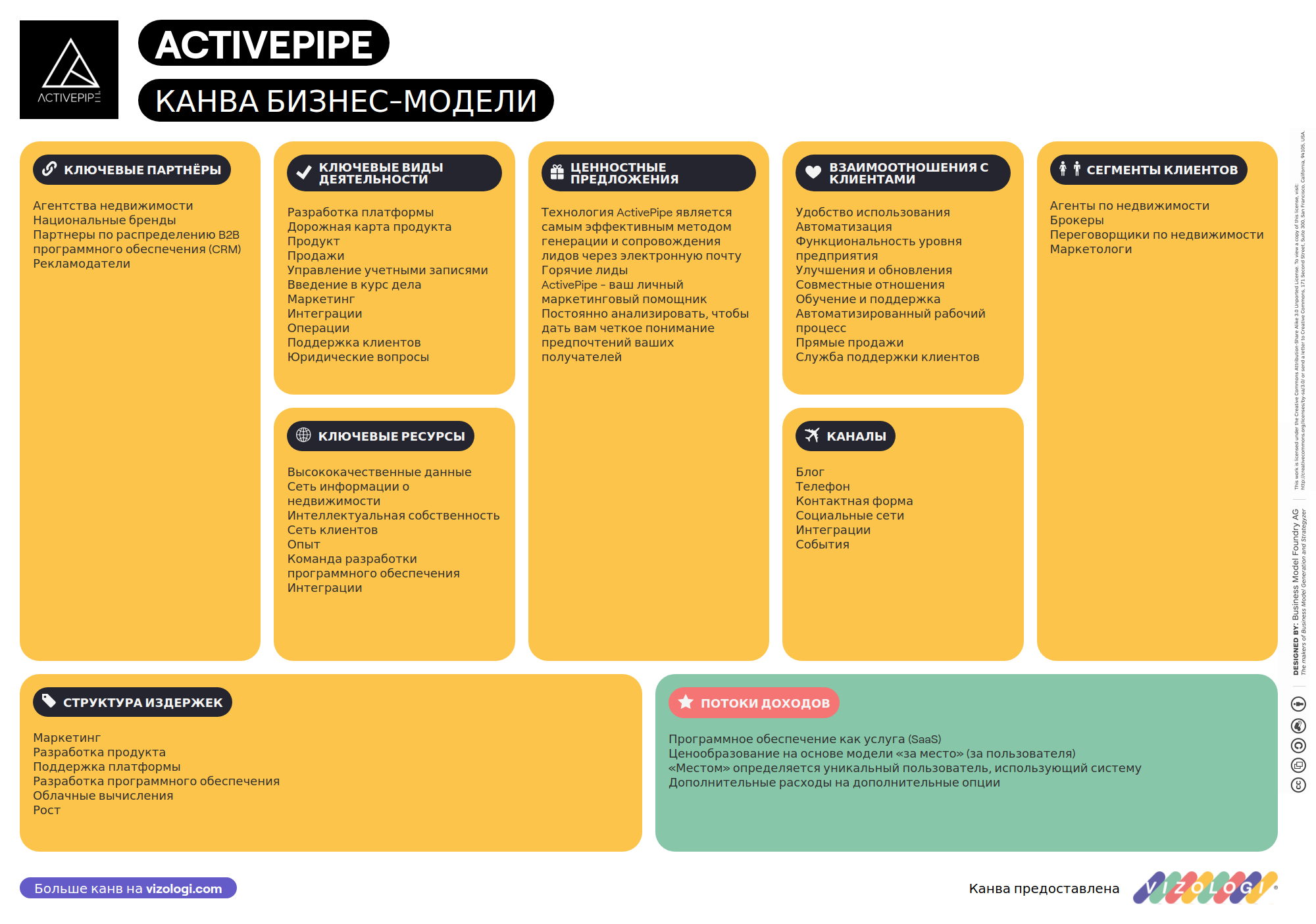 Какова бизнес-модель ActivePipe? | Vizologi