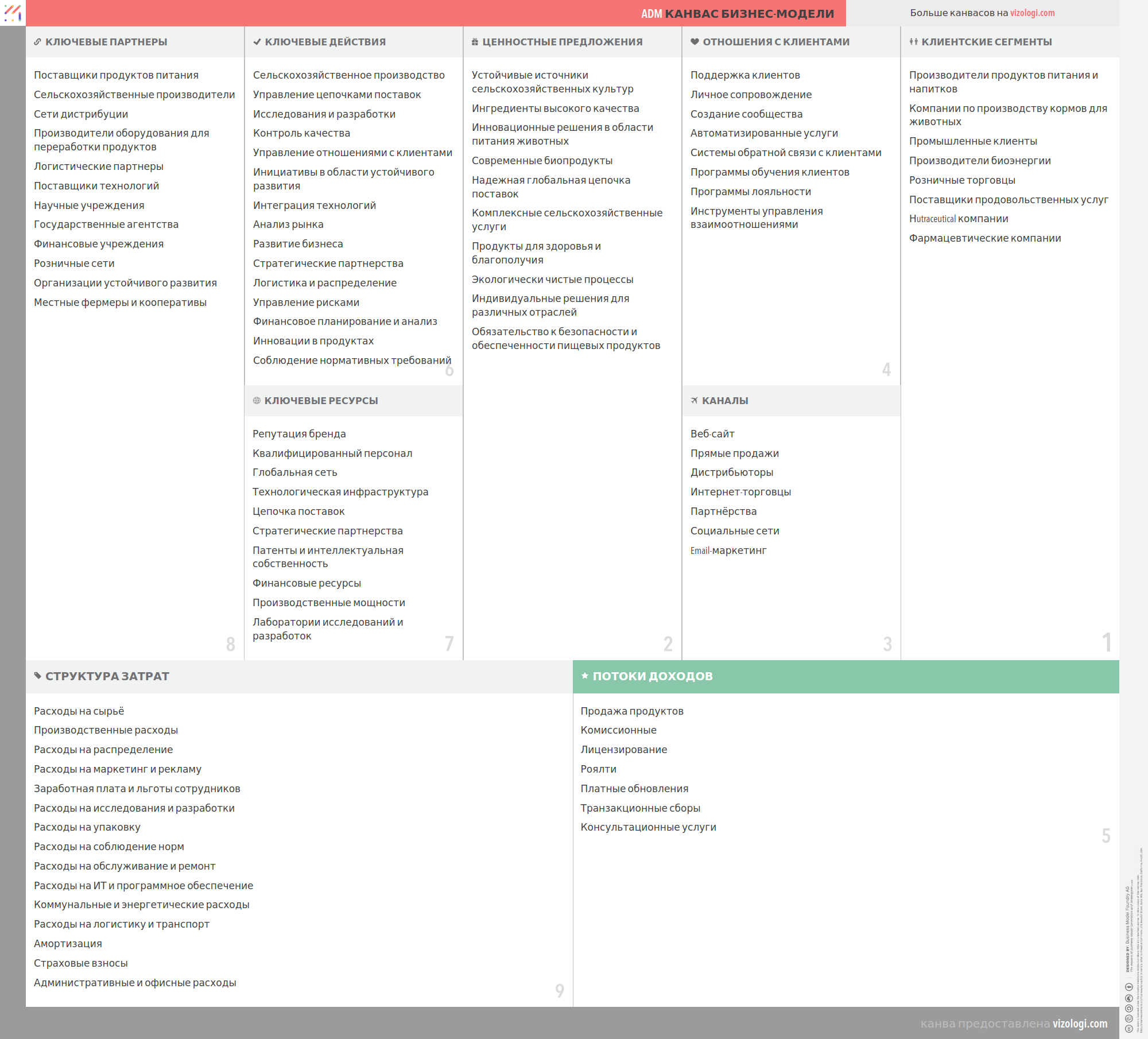 What is ADM's business model? | Vizologi