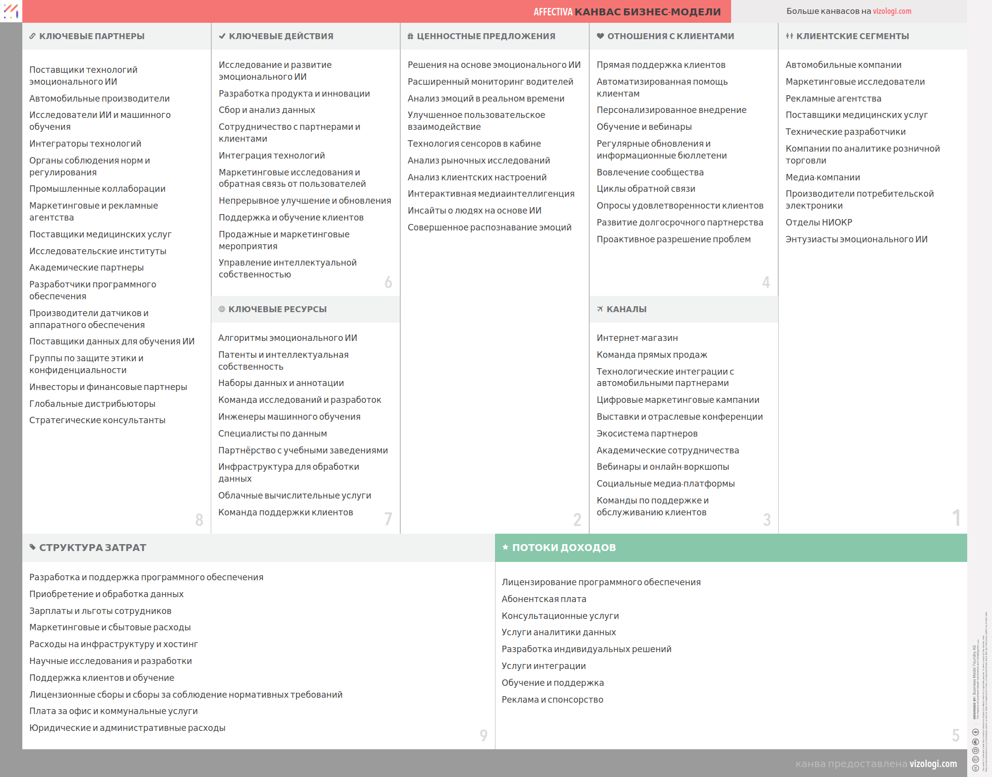 ¿Cuál es el modelo de negocio de Affectiva? | Vizologi