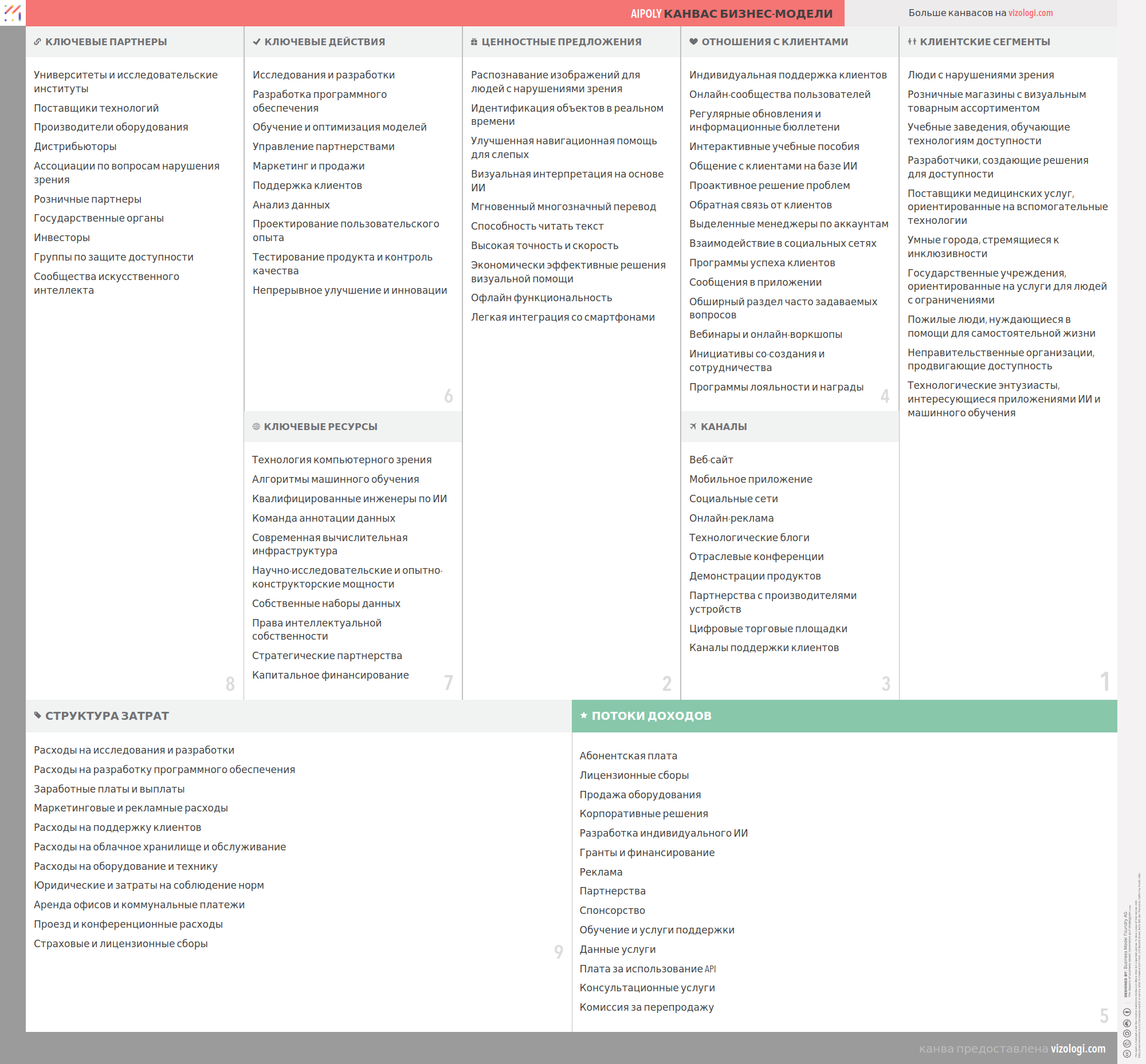 Какова бизнес-модель AiPoly? | Vizologi