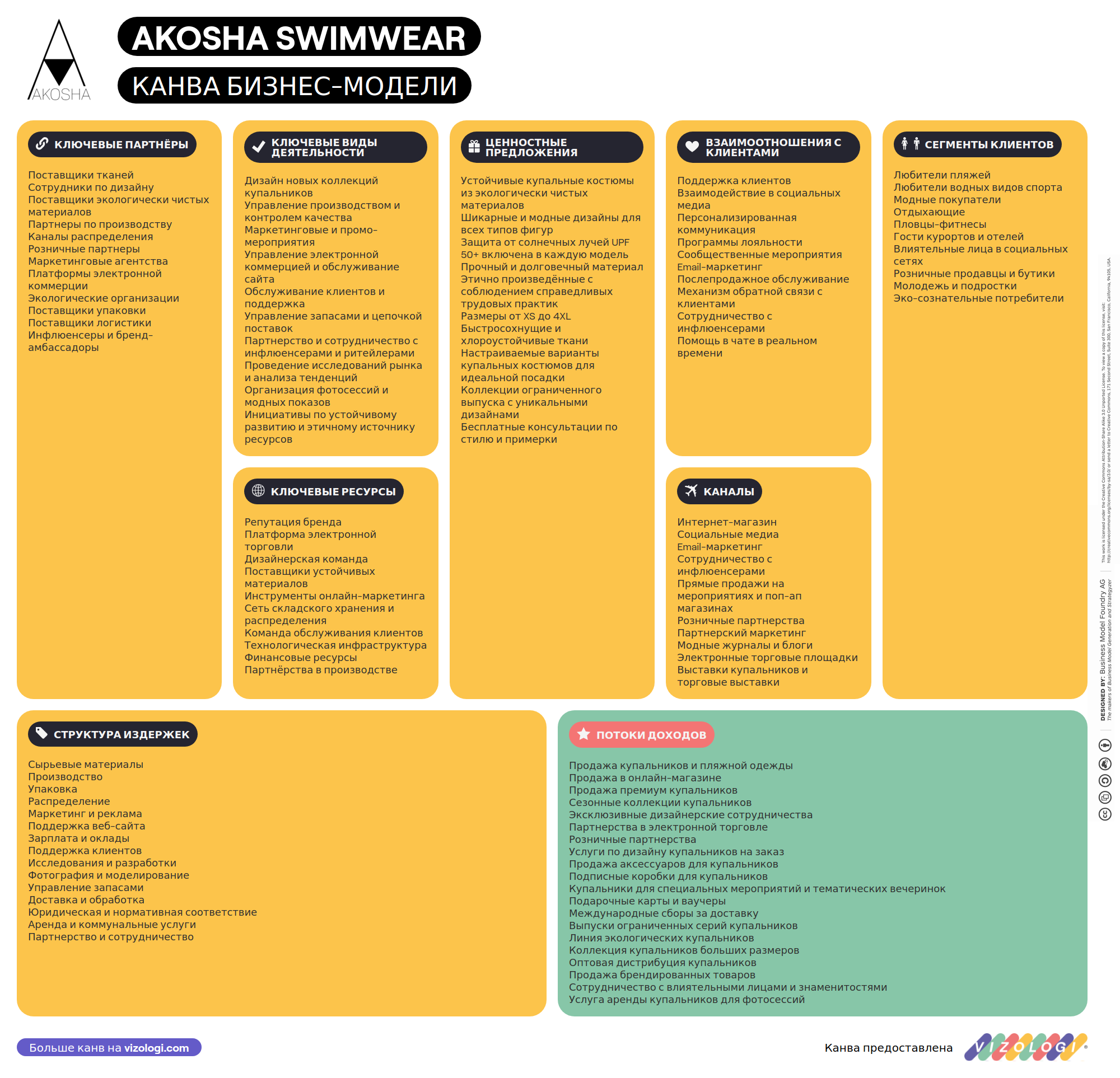 What is Akosha Swimwear's business model? | Vizologi