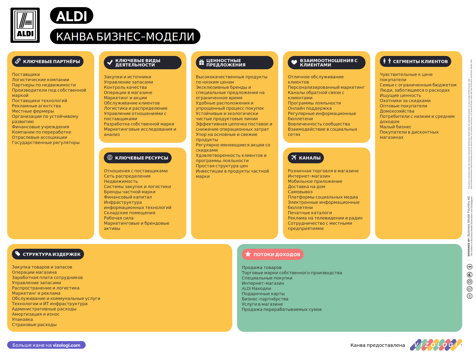 What is ALDI's business model? | Vizologi
