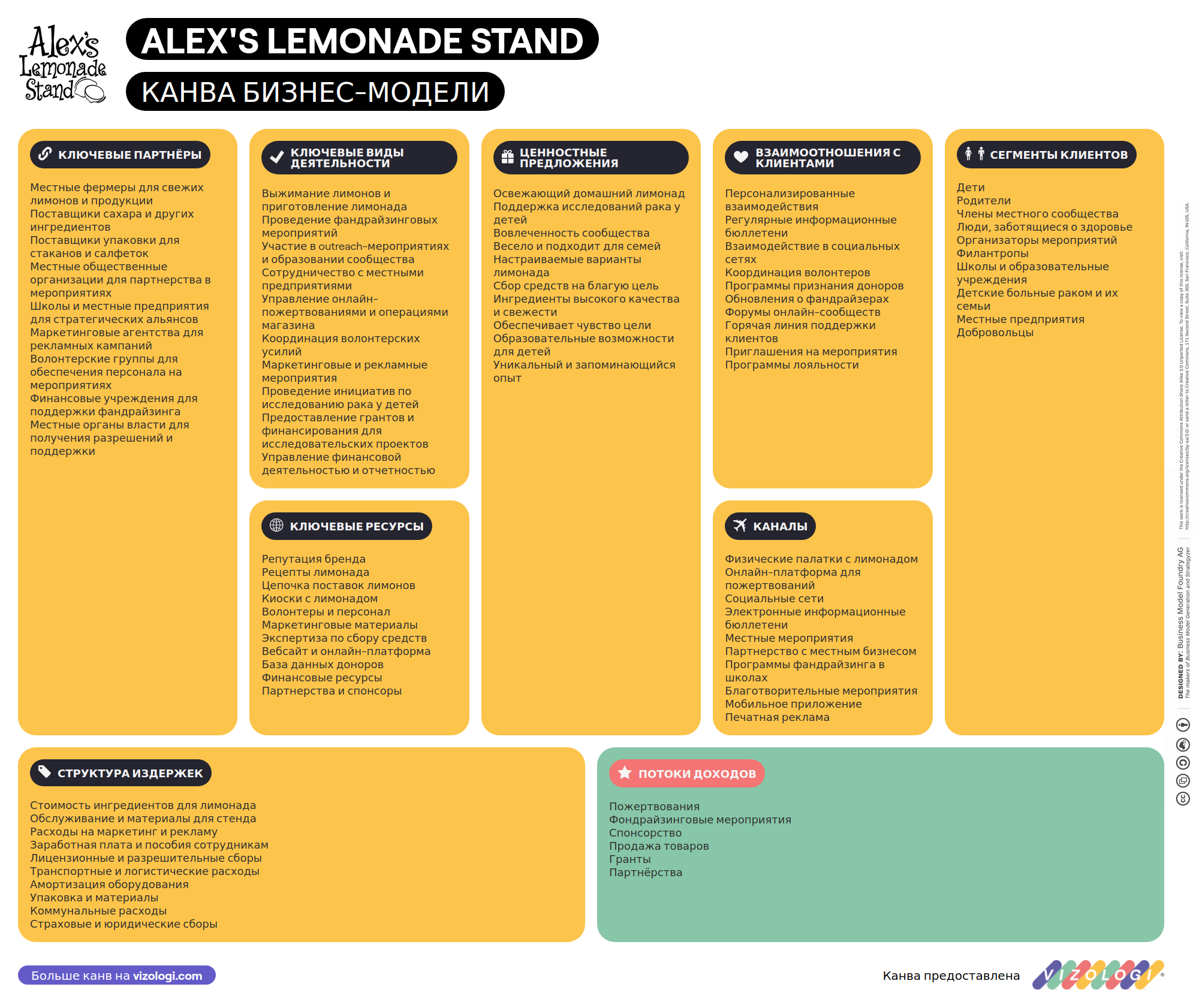 Qual è il modello di business di Alex's Lemonade Stand? | Vizologi