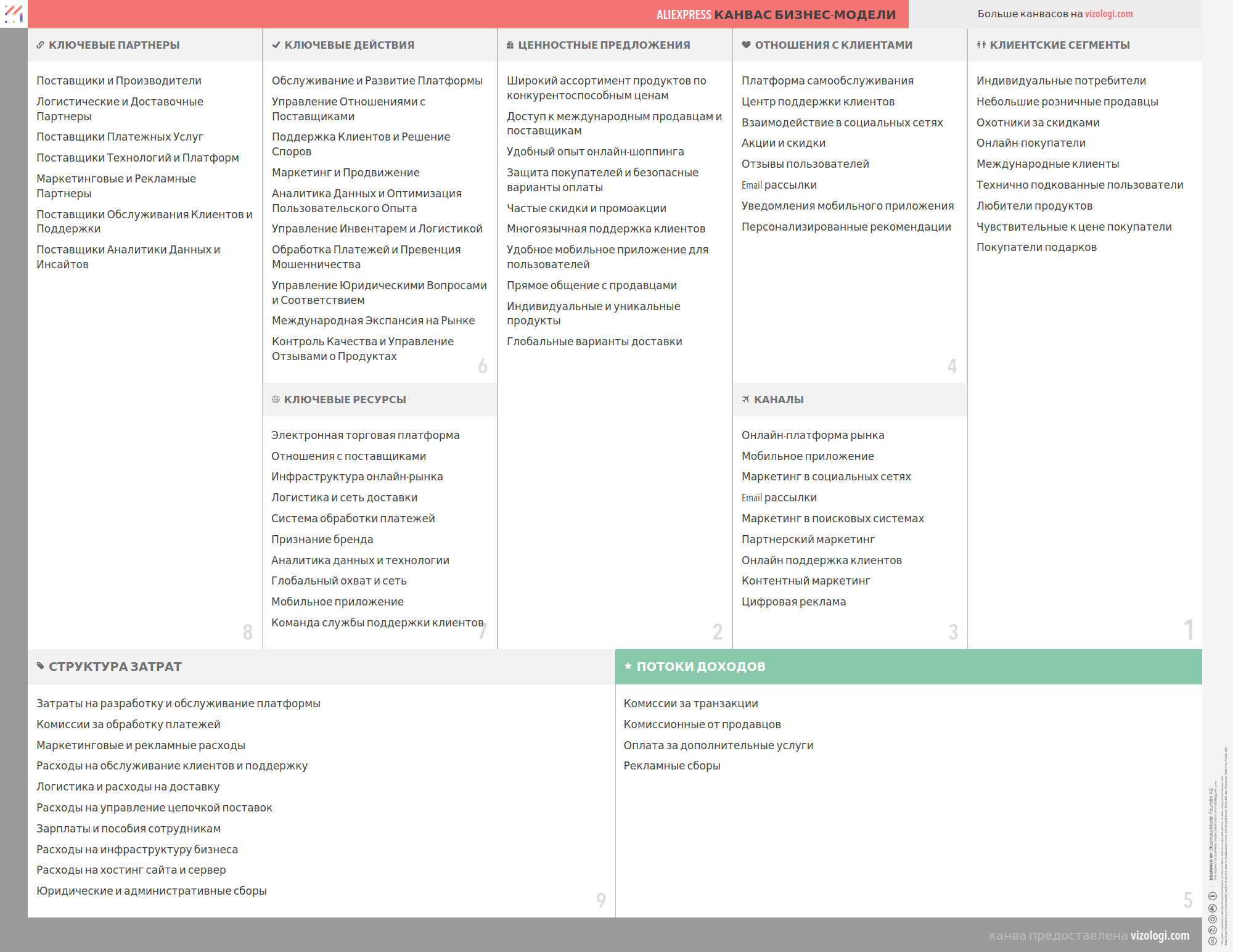 What is AliExpress's business model? | Vizologi