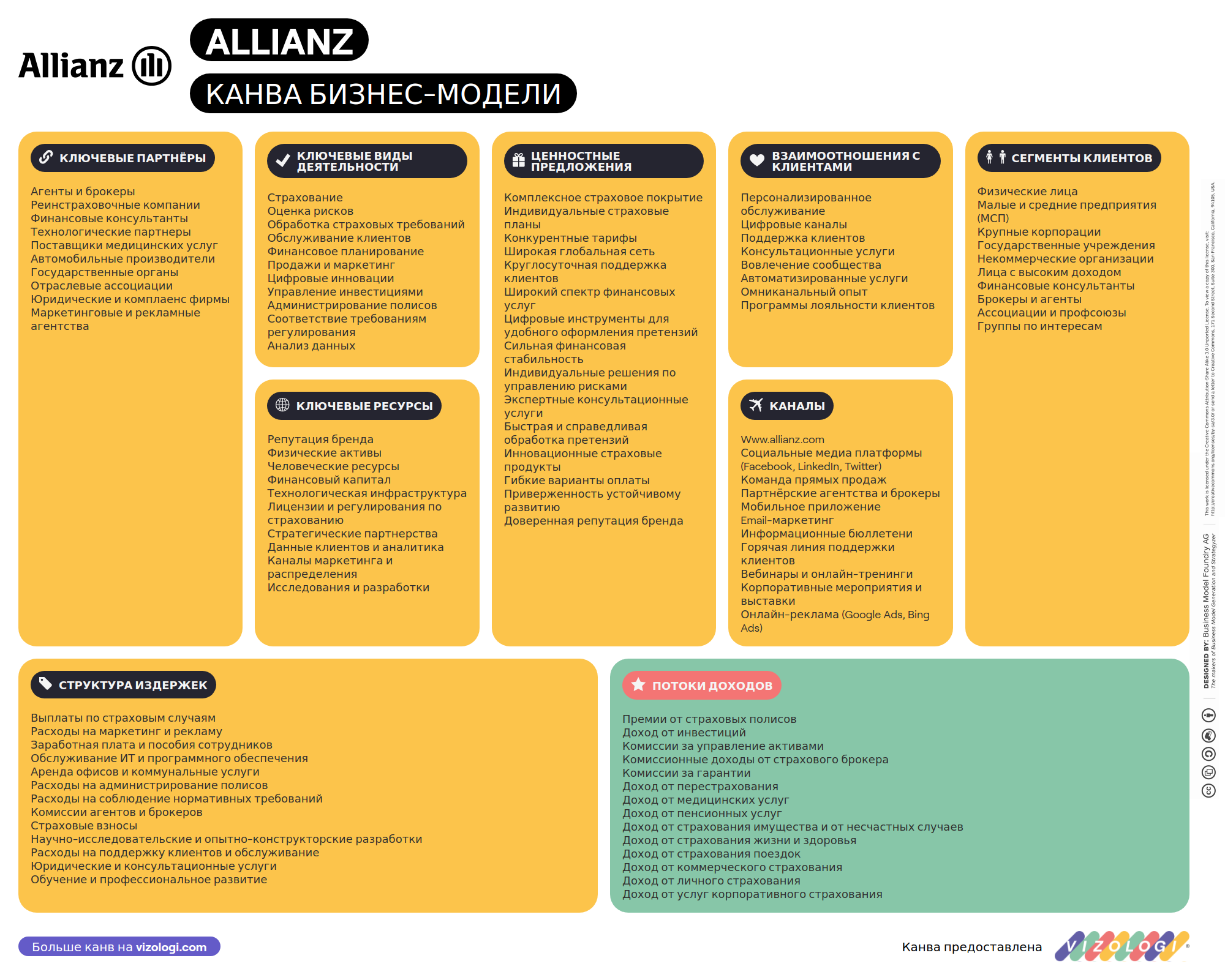 What is Allianz's business model? | Vizologi