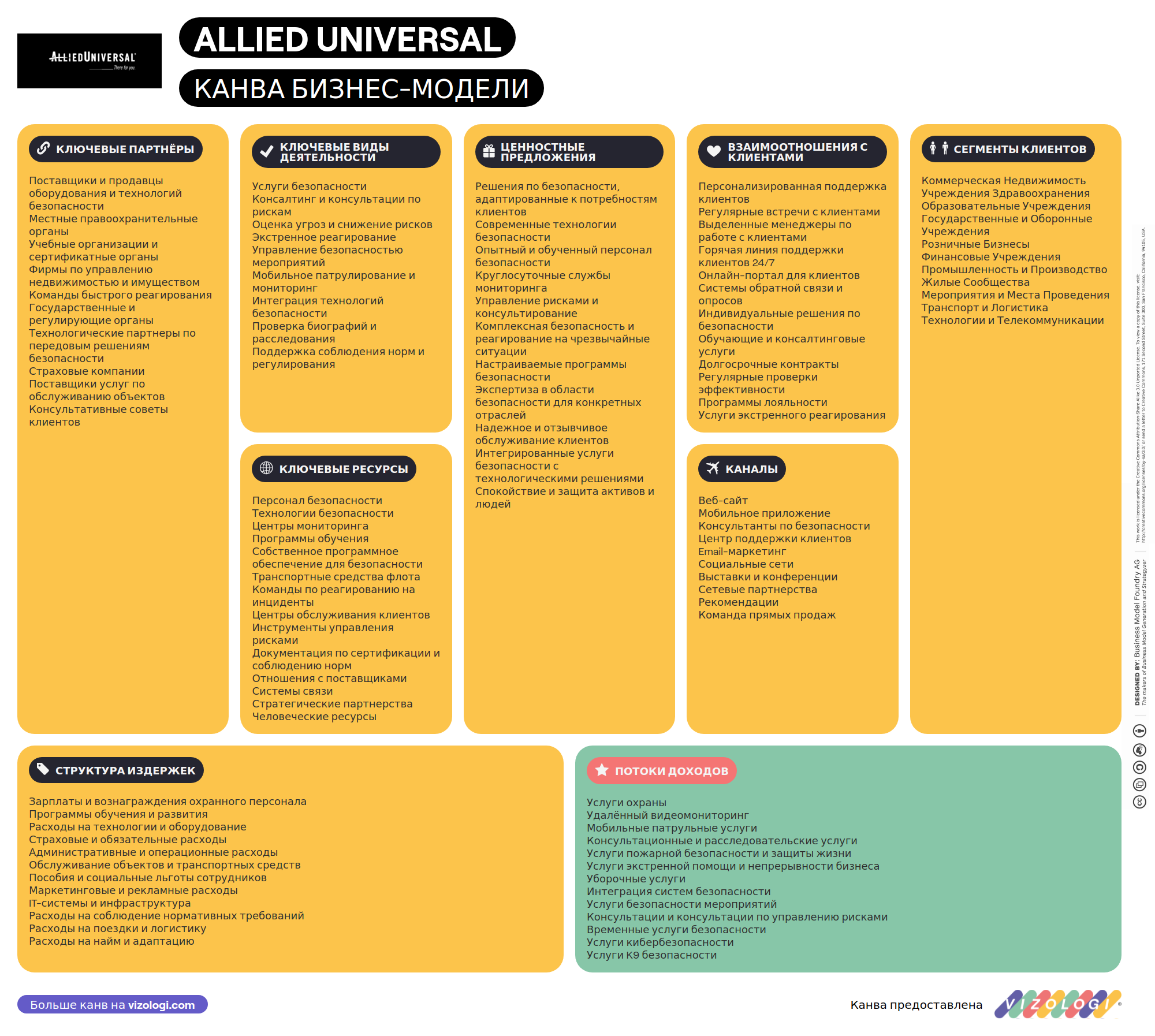 Allied Universalのビジネスモデルとは？ | Vizologi