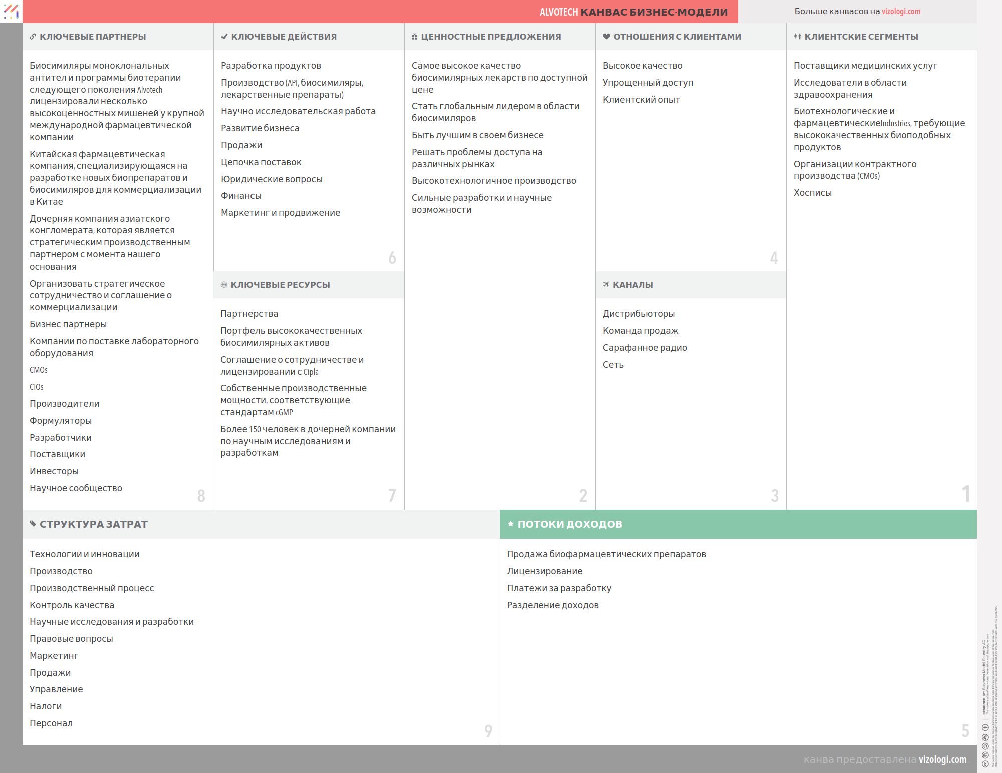 ¿Cuál es el modelo de negocio de Alvotech? | Vizologi