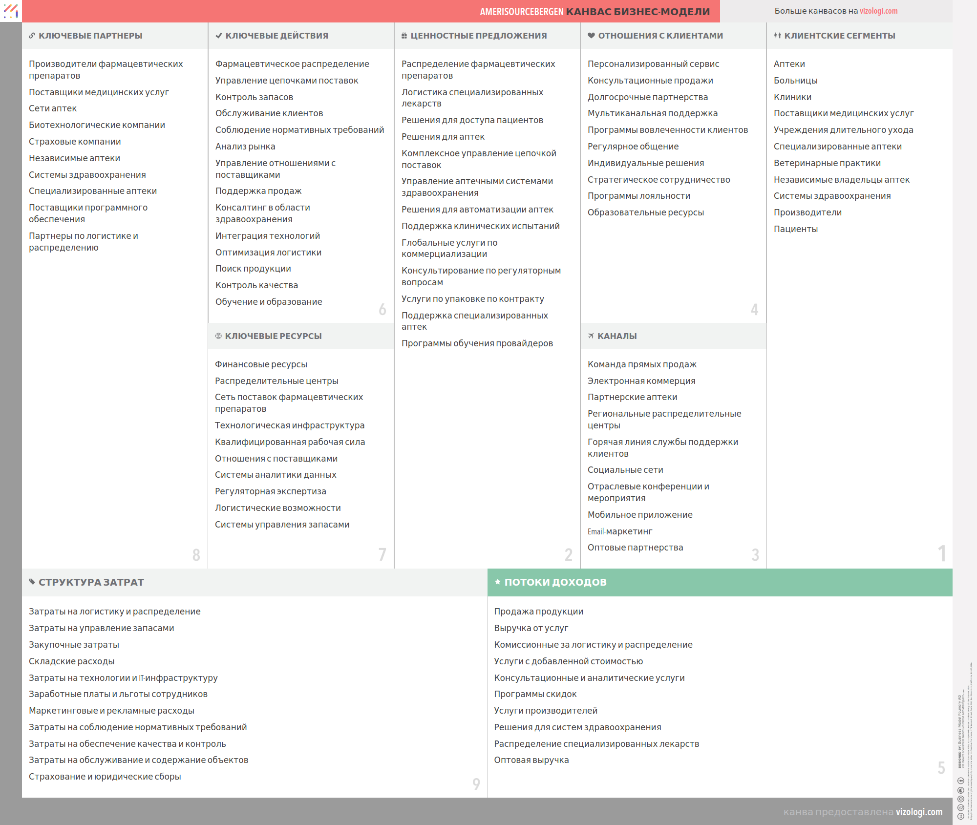 Hvad er AmerisourceBergens forretningsmodel? | Vizologi