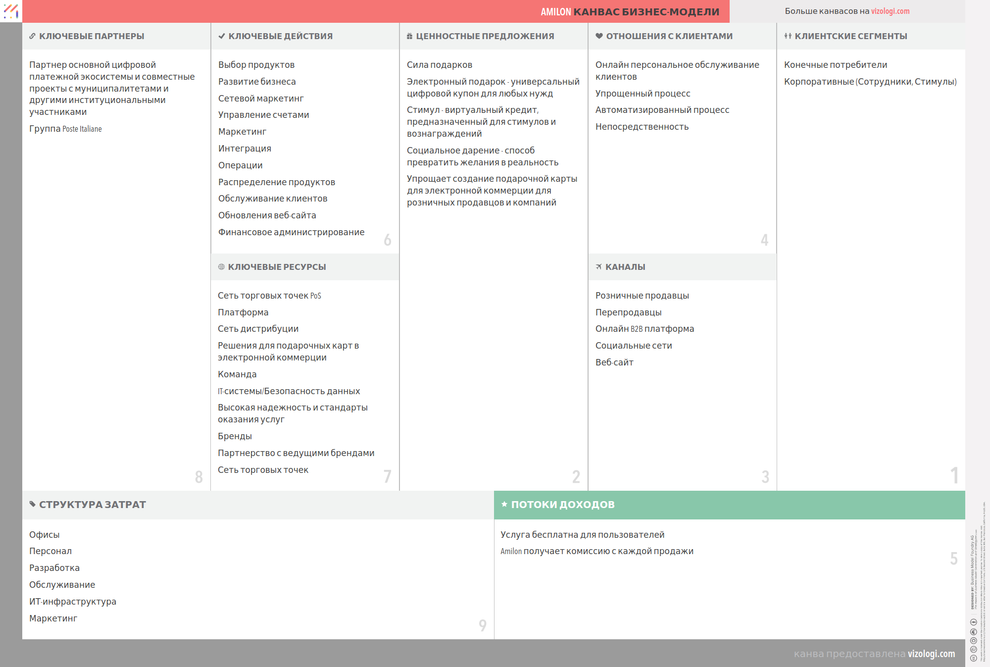 Quel est le modèle économique d'Amilon ? | Vizologi