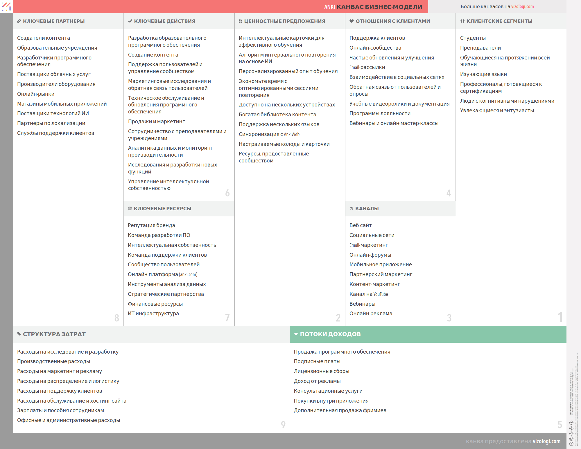 What is Anki's business model? | Vizologi