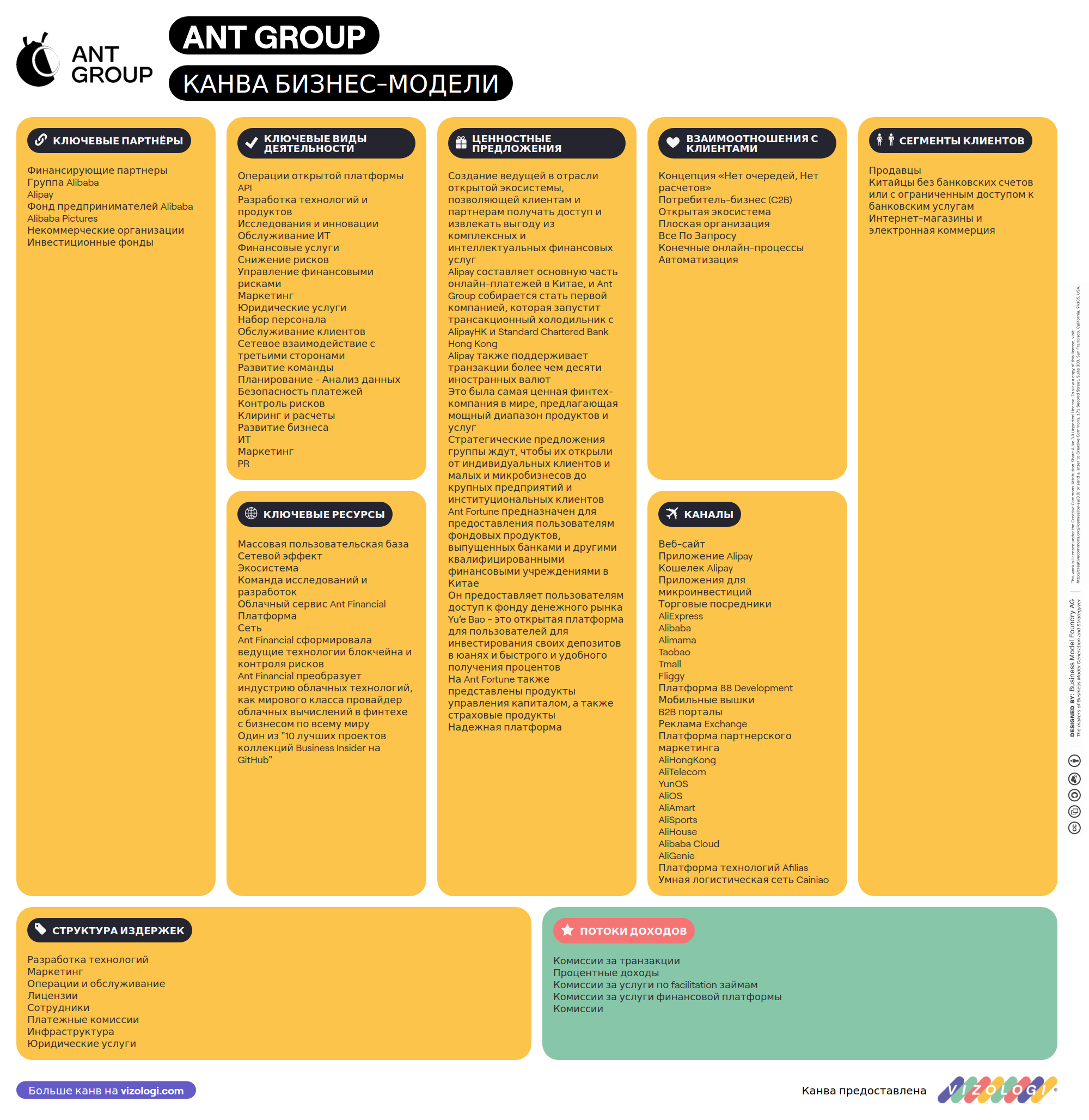 What is Ant Group's business model? | Vizologi