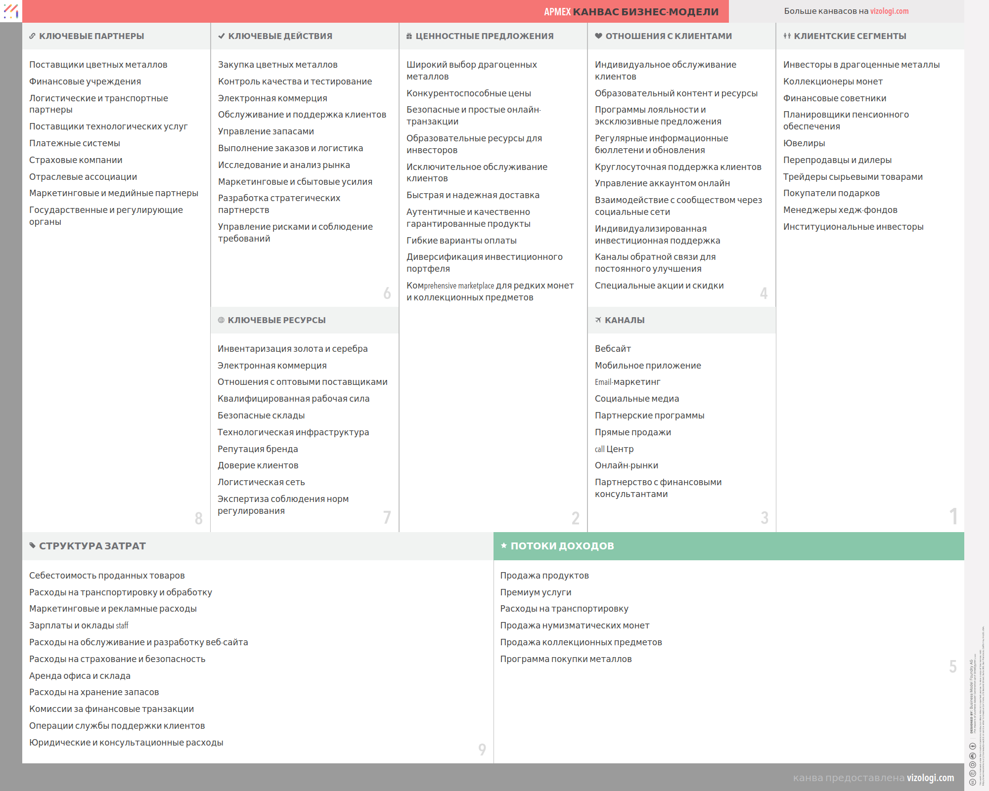 Hvad er APMEX' forretningsmodel? | Vizologi