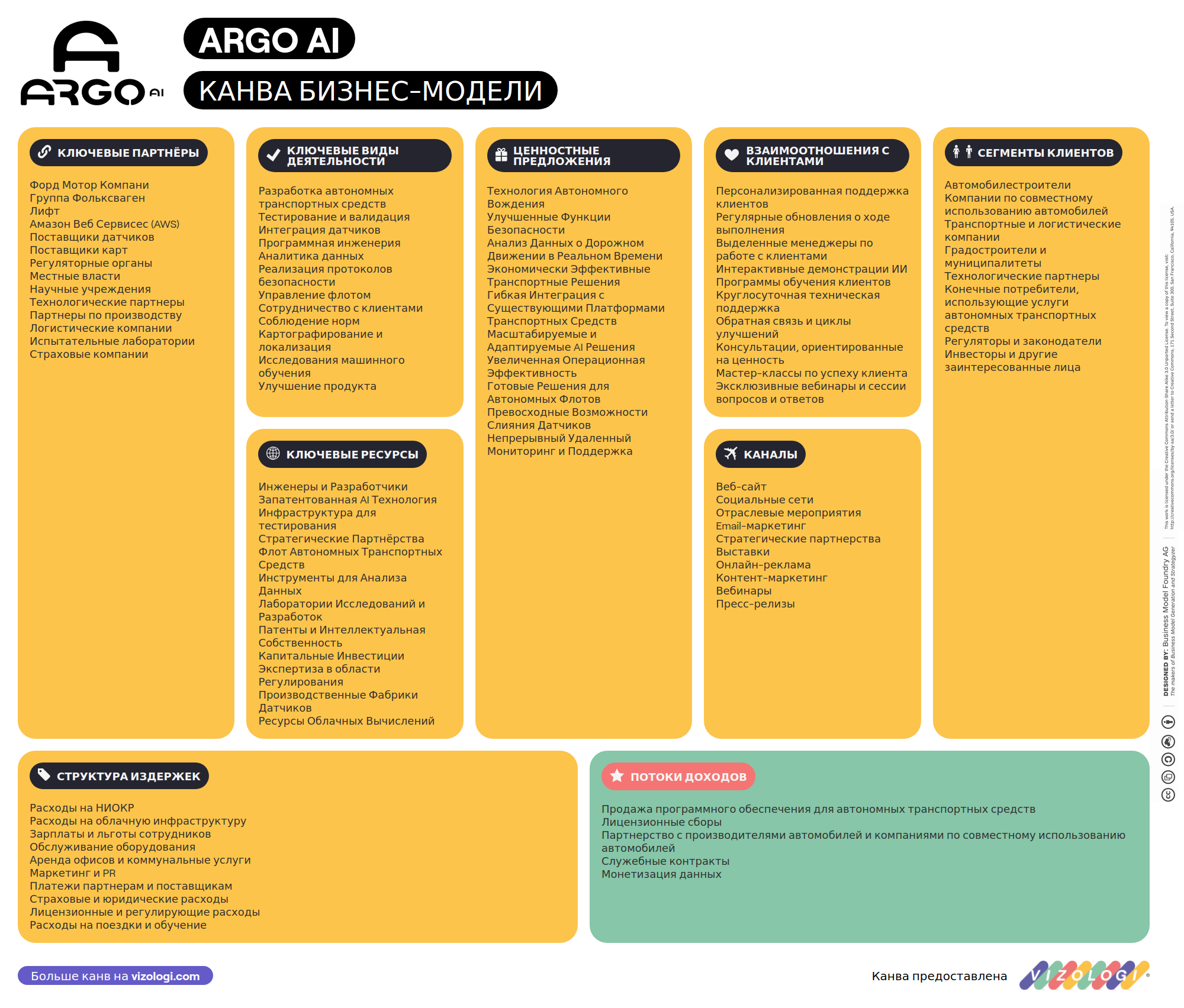 Какова бизнес-модель Argo AI? | Vizologi