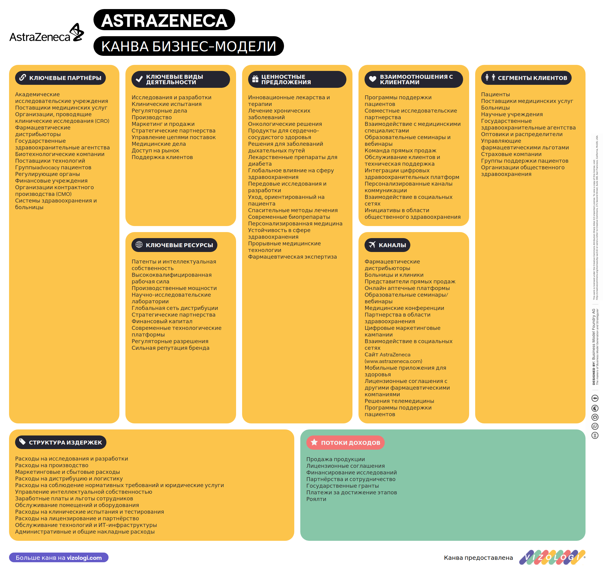 Apa model bisnis AstraZeneca? | Vizologi