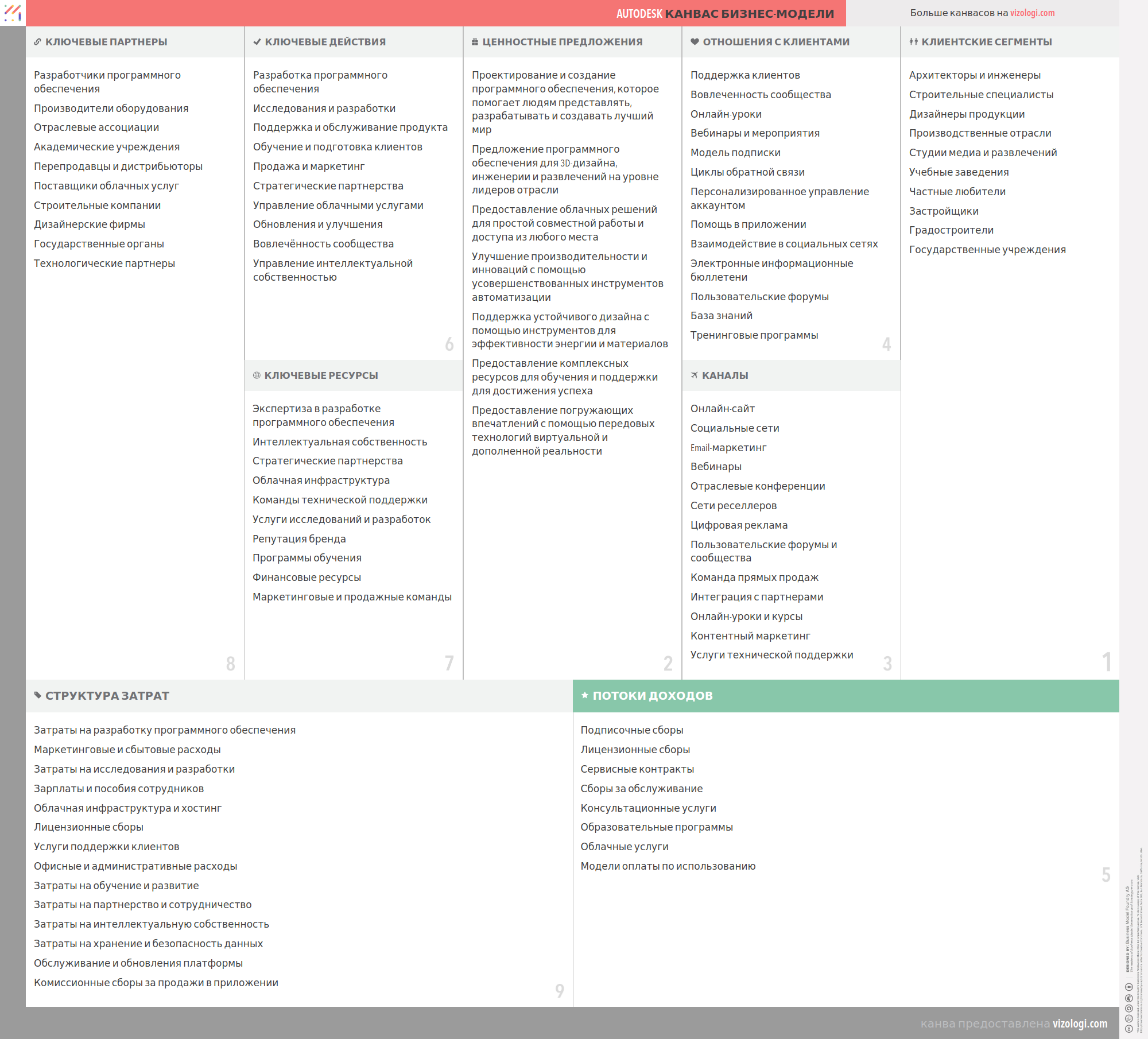 What is Autodesk's business model? | Vizologi