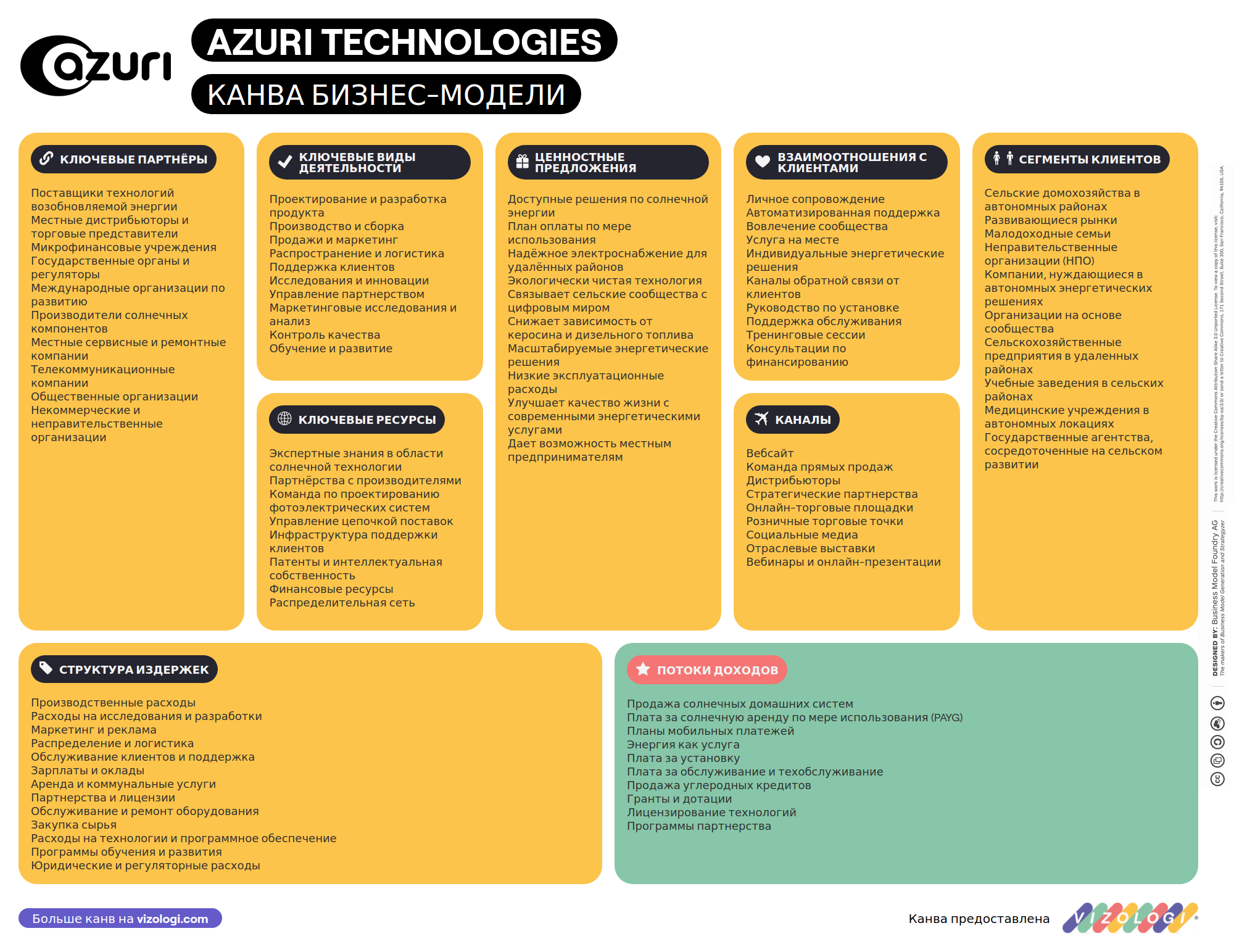 Qual é o modelo de negócios da Azuri Technologies? | Vizologi
