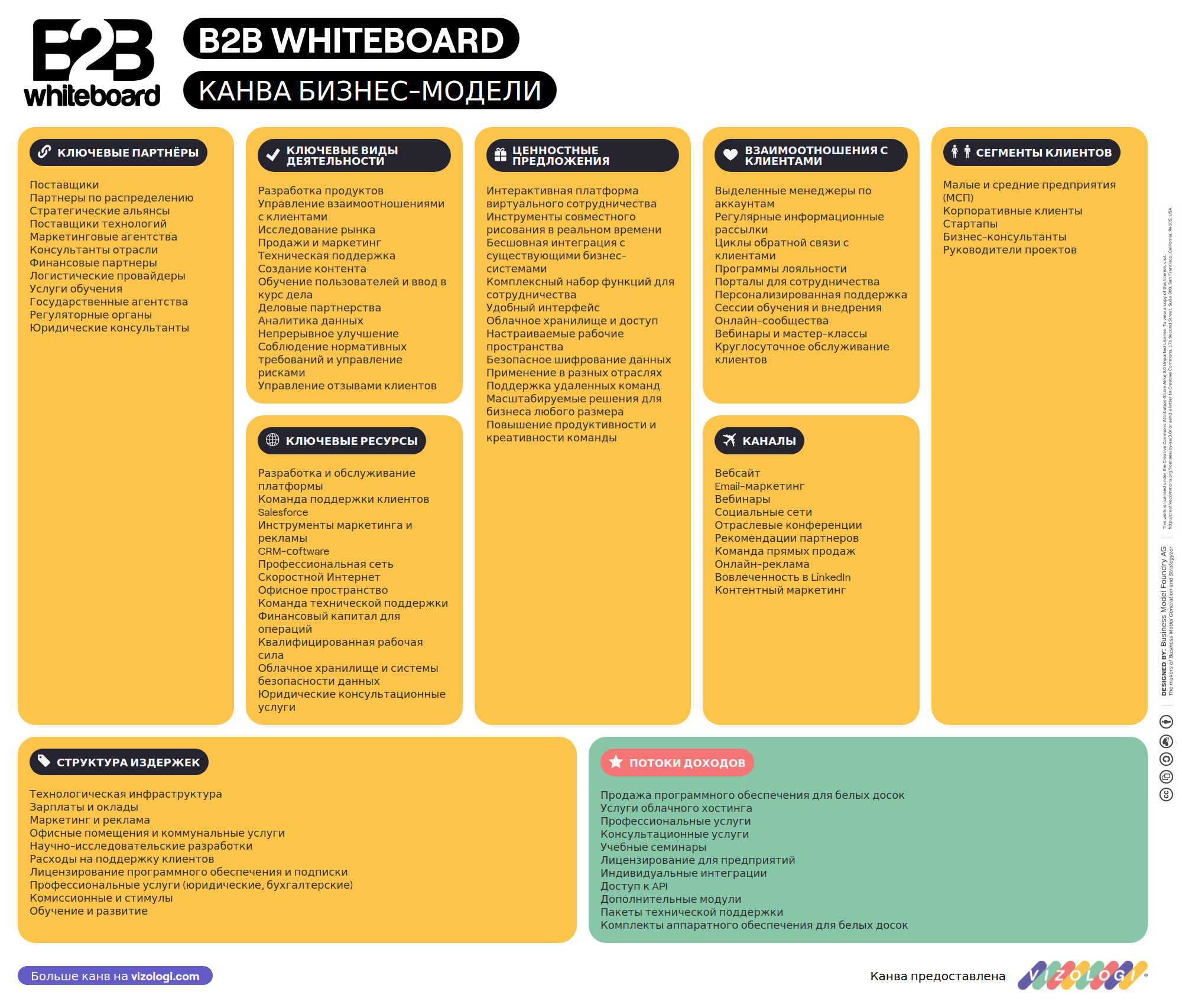 Quel est le modèle économique de B2B WhiteBoard ? | Vizologi