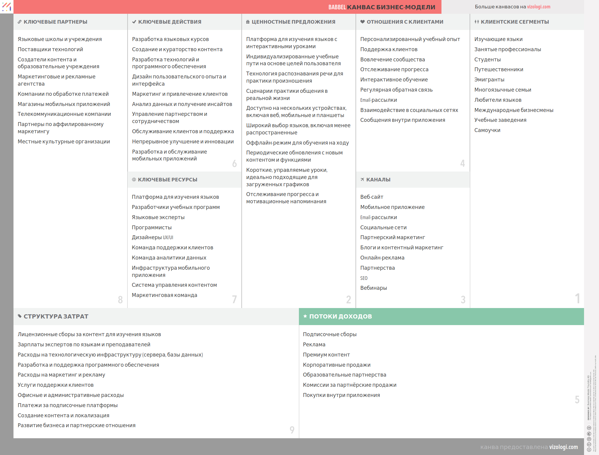 What is Babbel's business model? | Vizologi