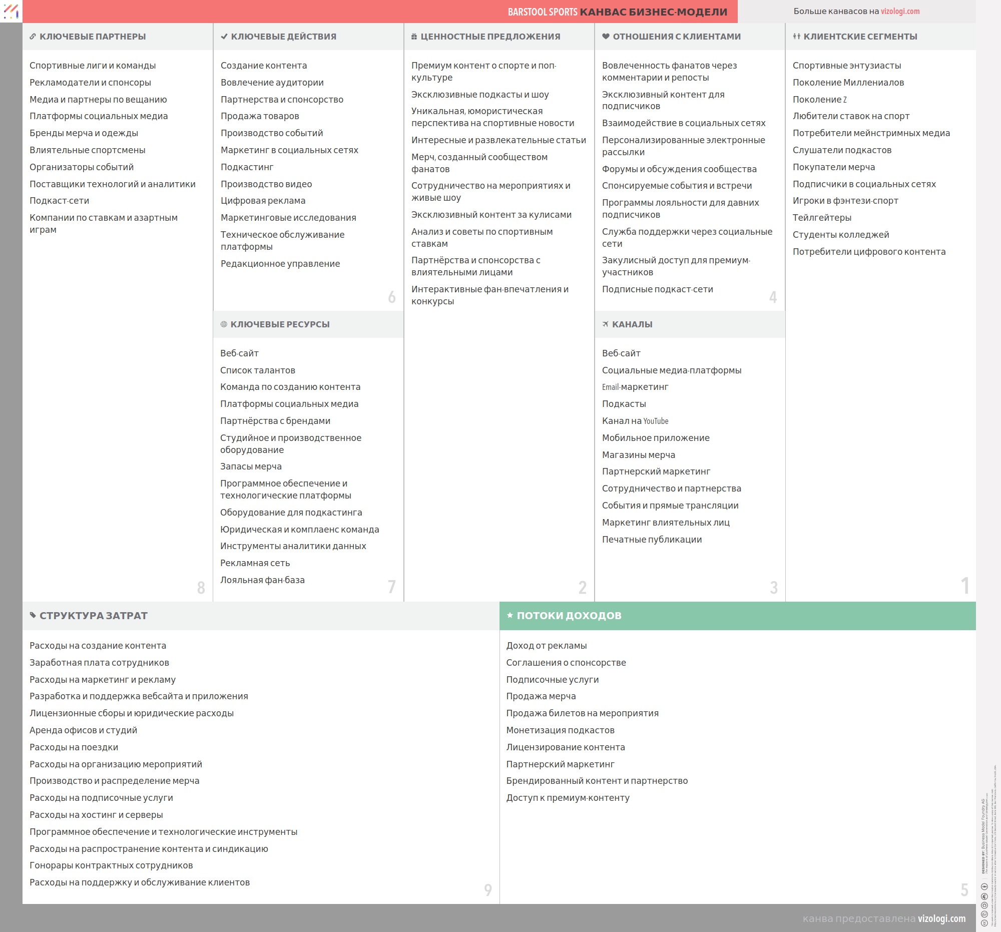 What is Barstool Sports's business model? | Vizologi