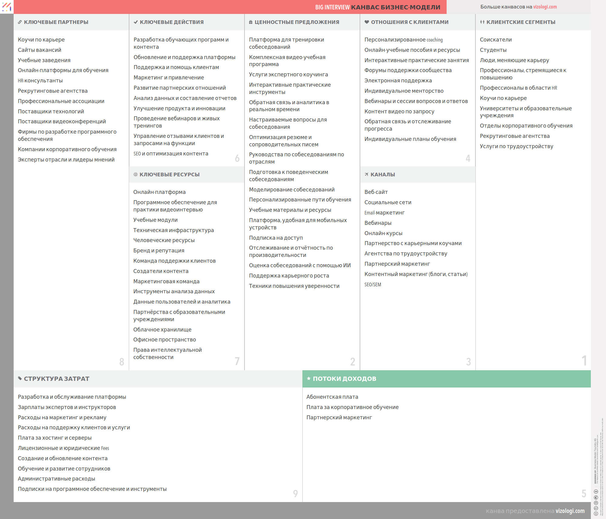 Hvad er Big Interviews forretningsmodel? | Vizologi