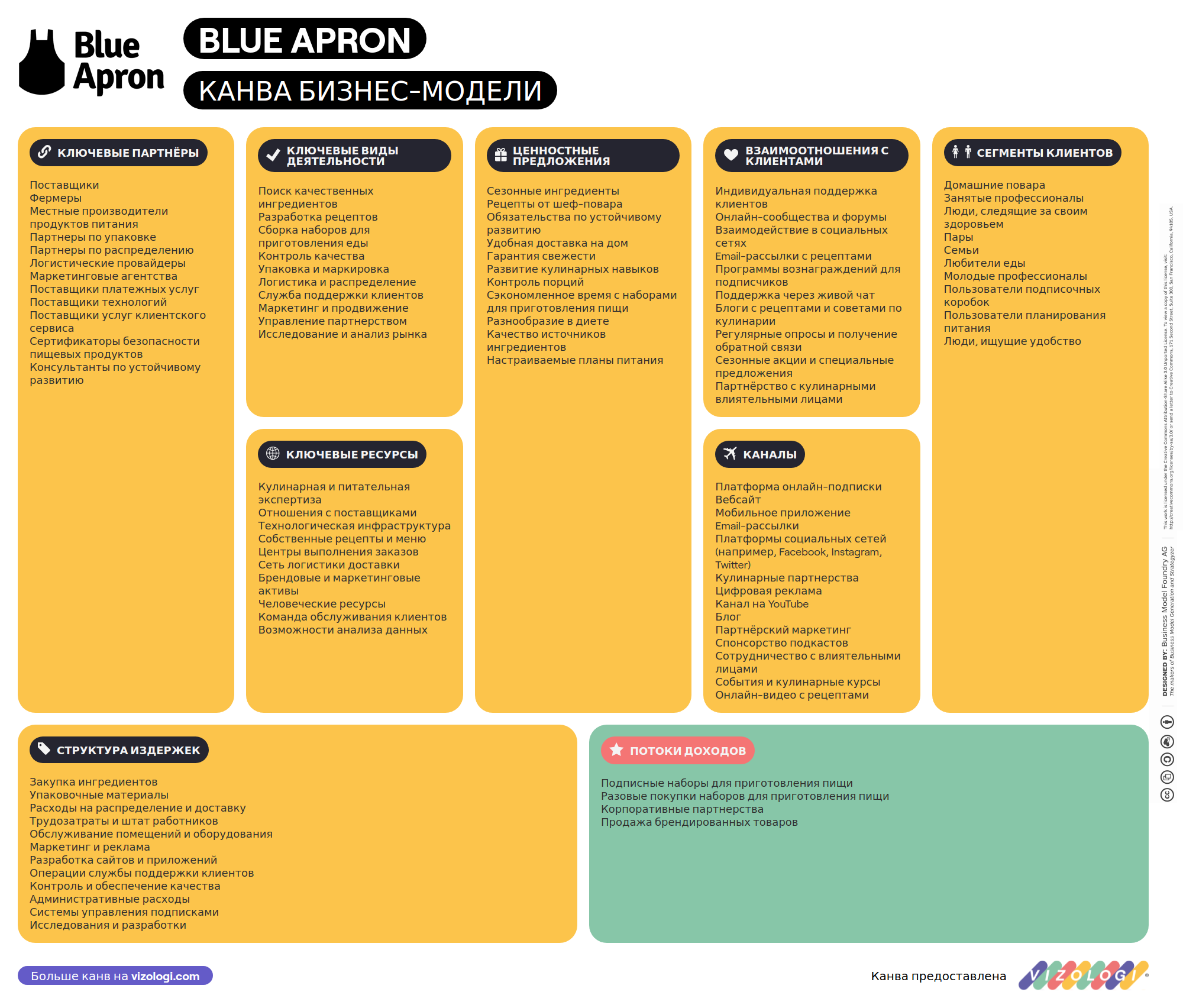 What is Blue apron's business model? | Vizologi