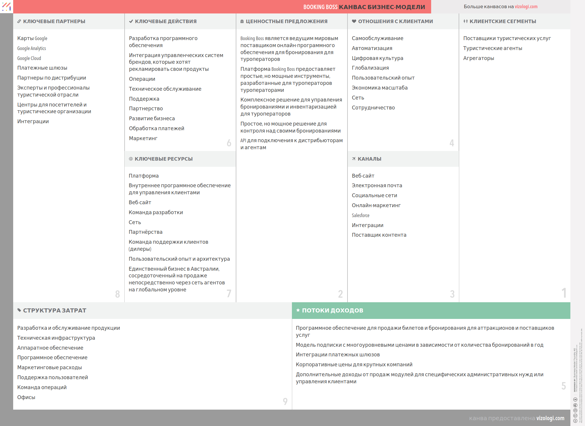 Apa model bisnis Booking Boss? | Vizologi