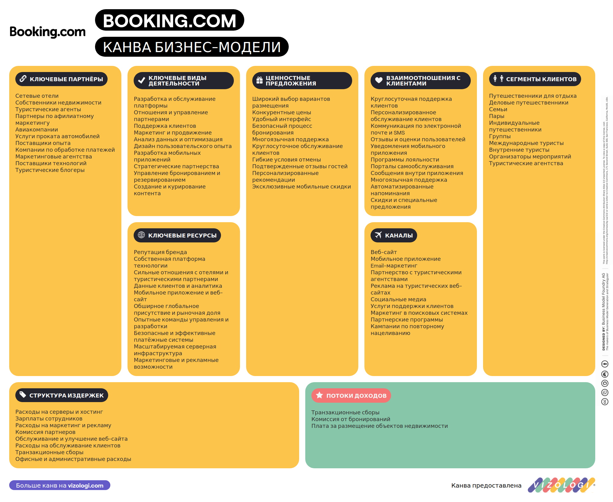 What is Booking.com's business model? | Vizologi