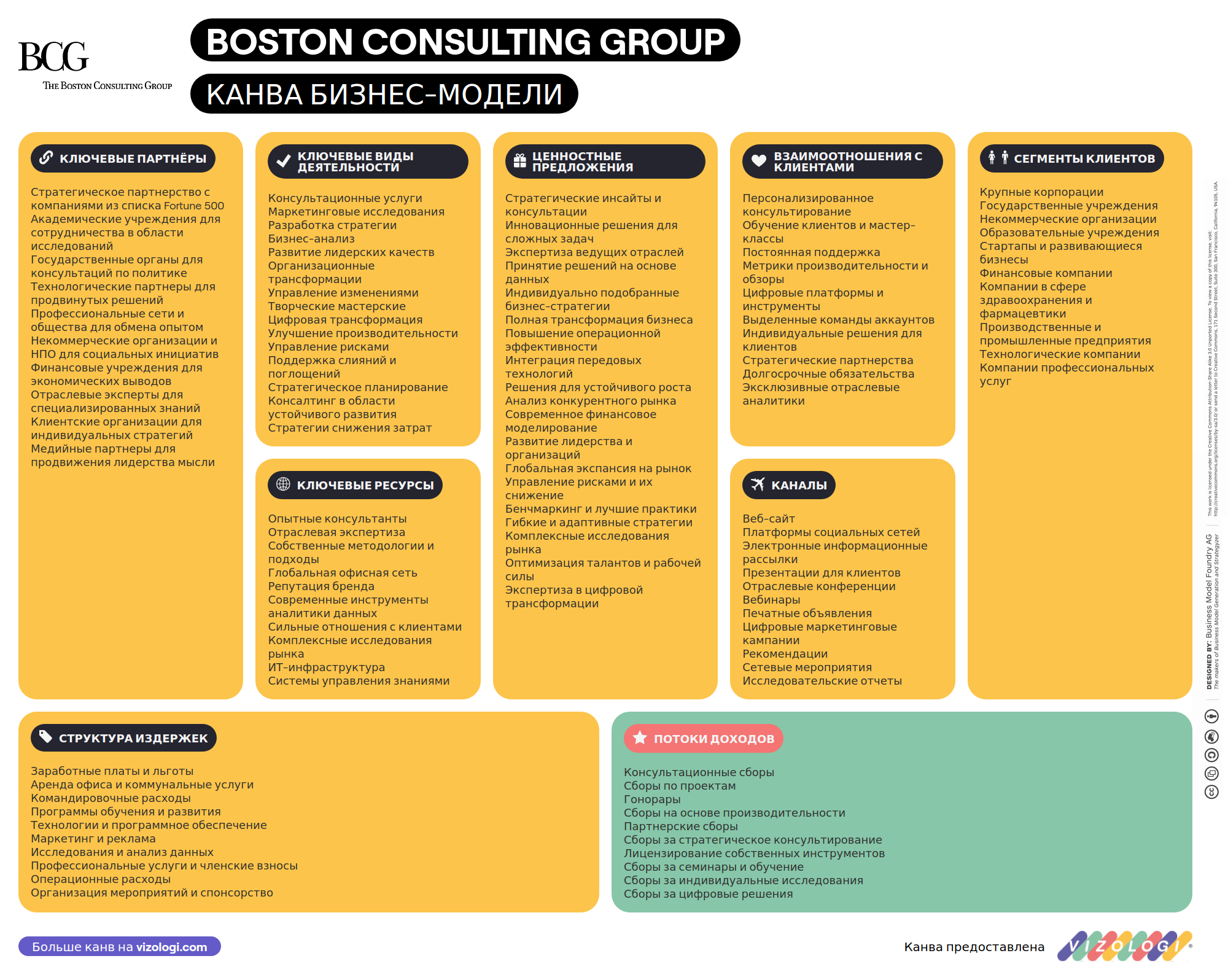 Apa model bisnis Boston Consulting Group? | Vizologi
