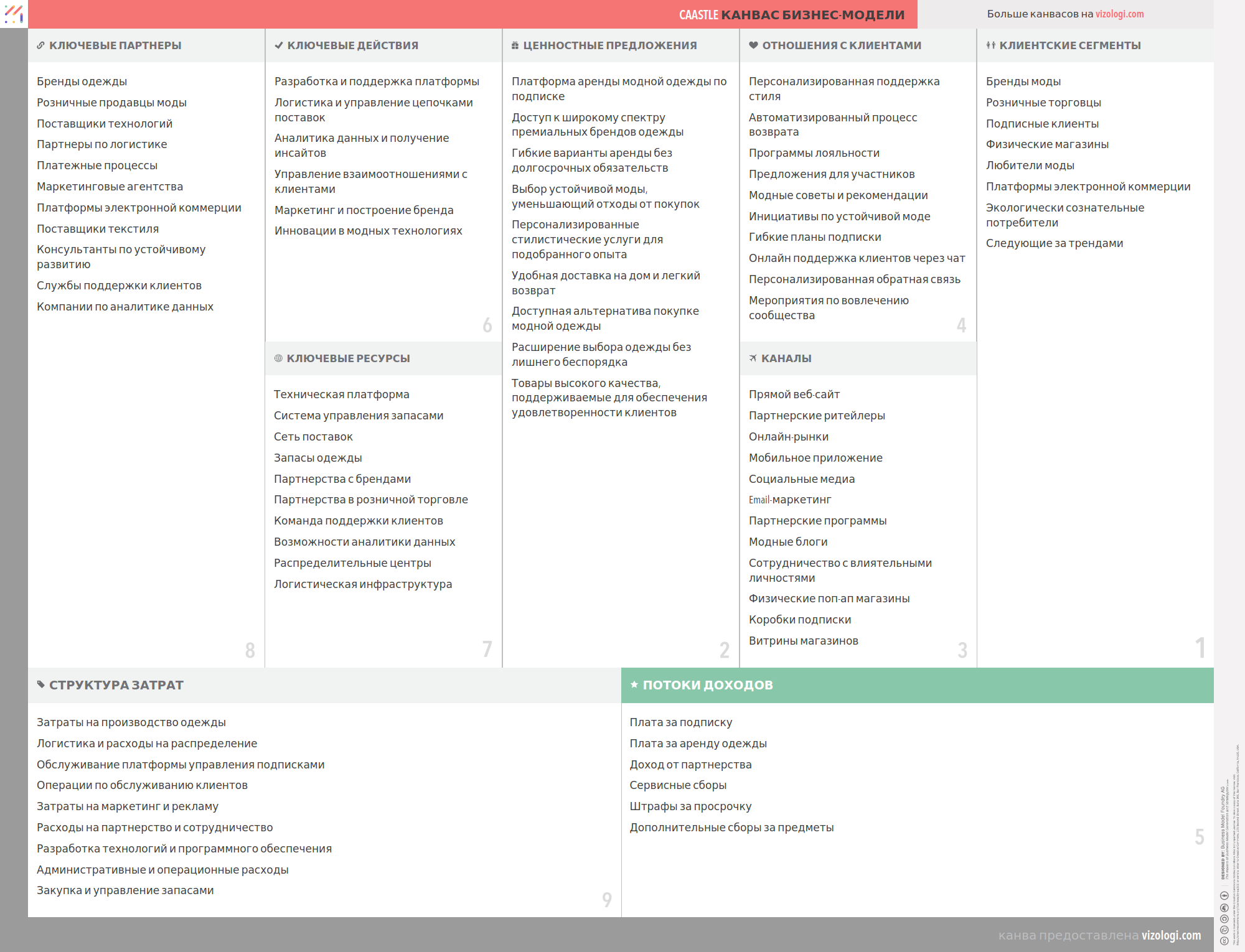 What is CaaStle's business model? | Vizologi