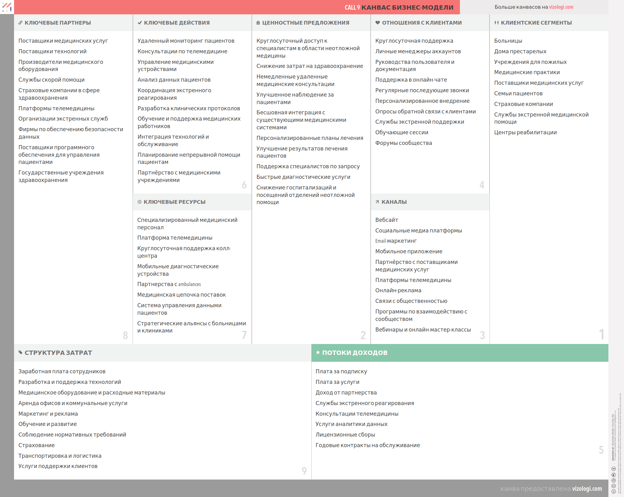 Quel est le modèle économique de Call 9 ? | Vizologi