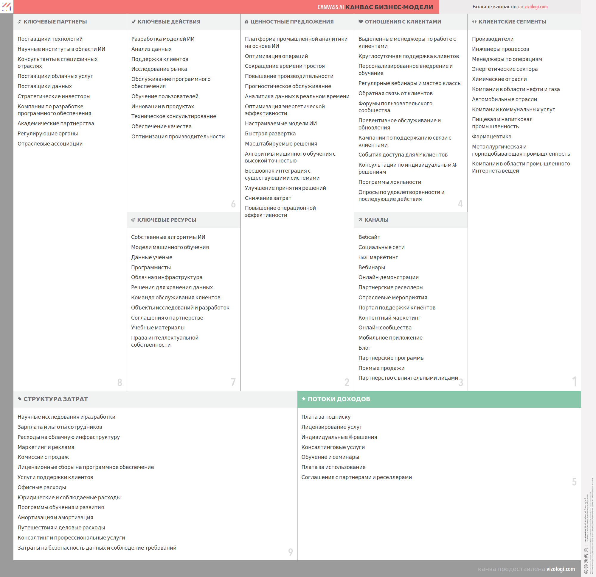 What is Canvass AI's business model? | Vizologi