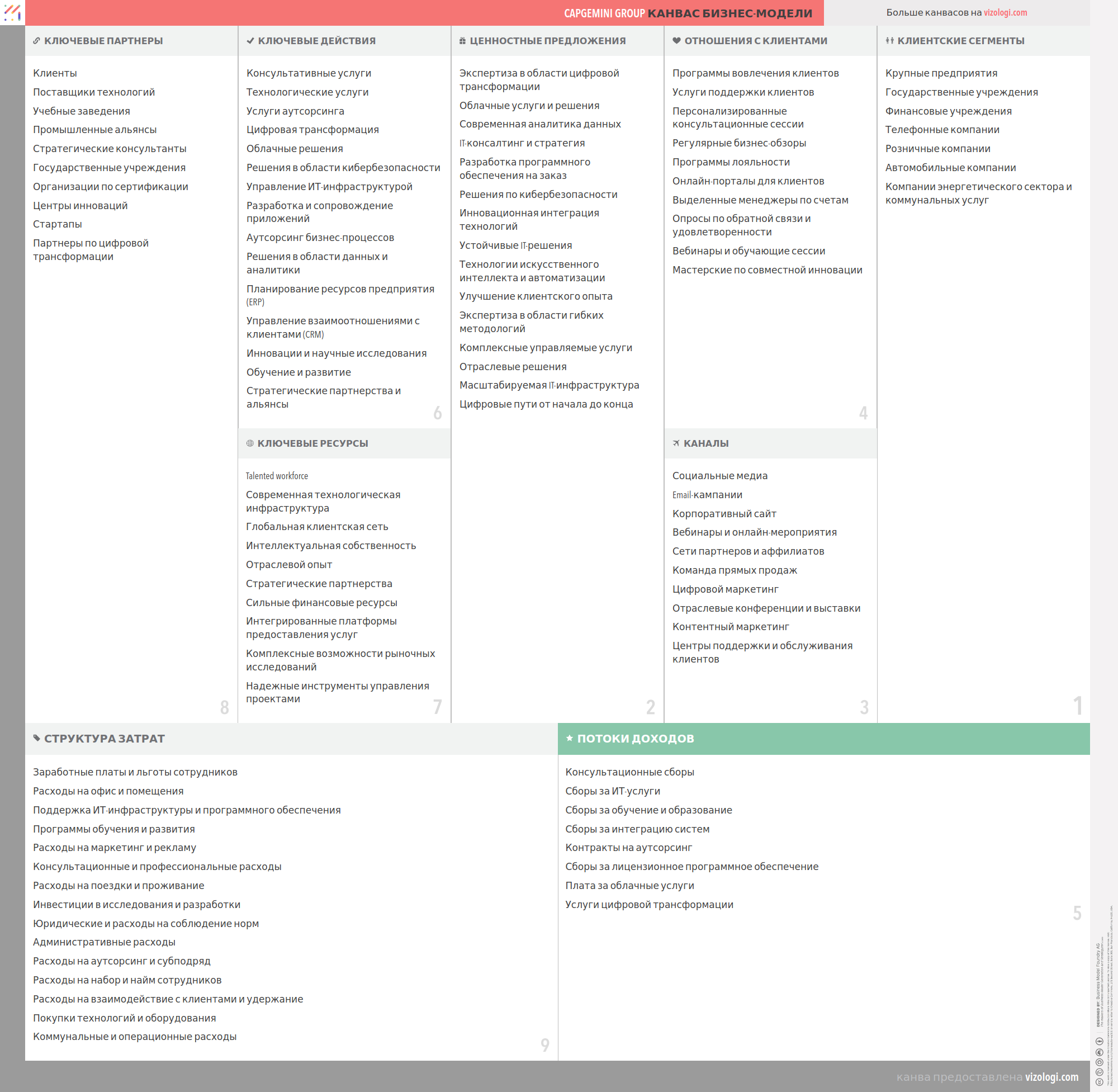 What is Capgemini Group's business model? | Vizologi