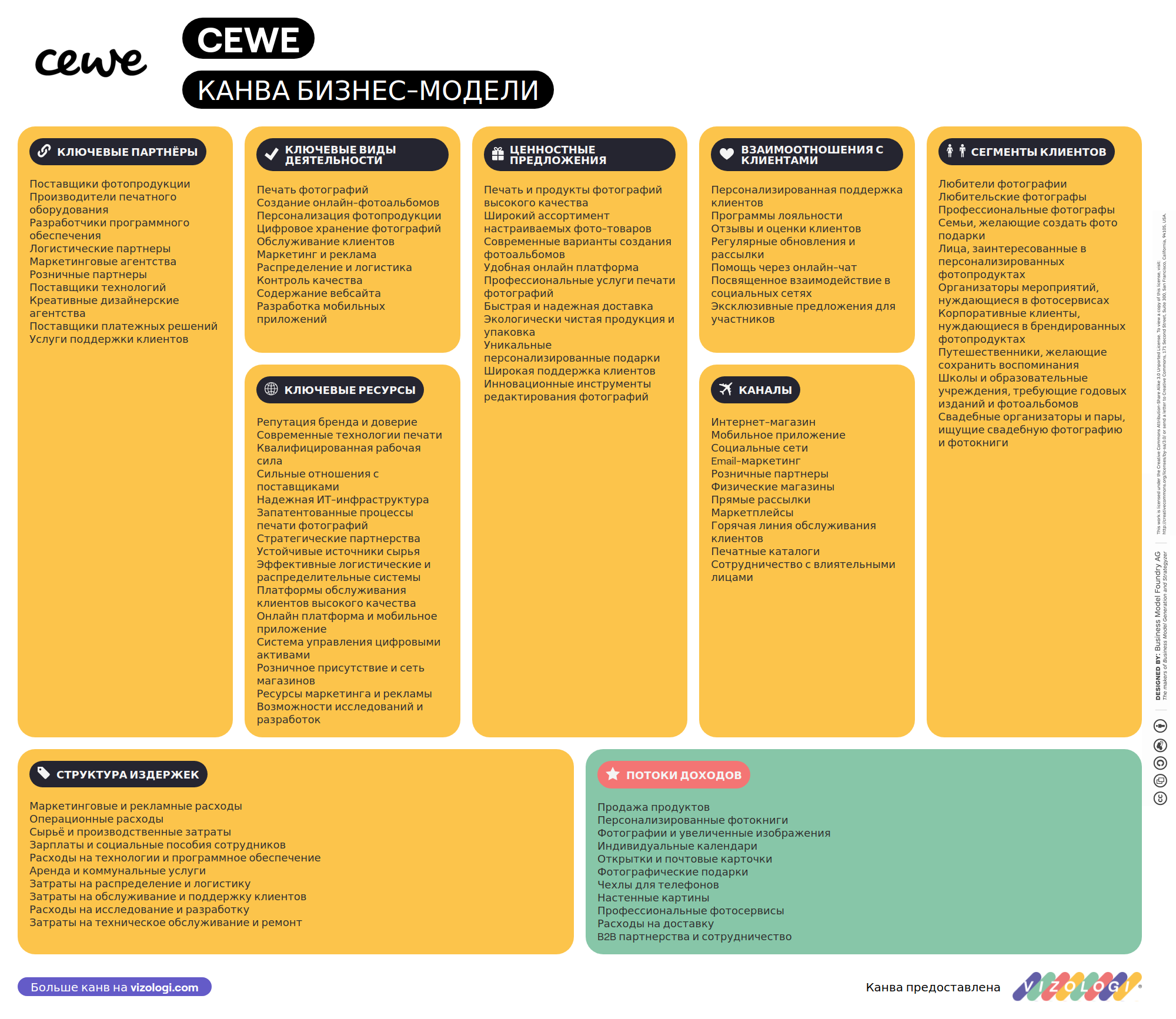 CEWEのビジネスモデルとは？ | Vizologi