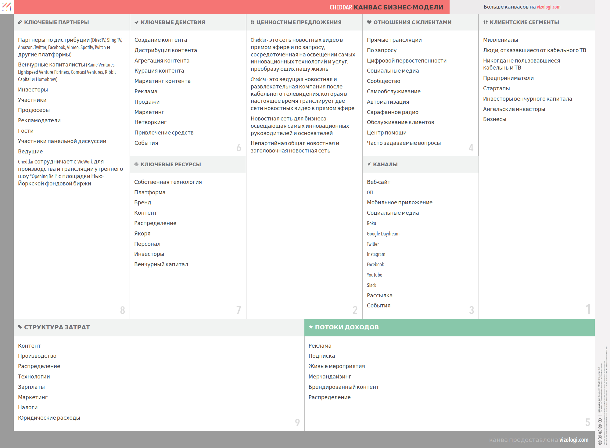 What is Cheddar's business model? | Vizologi