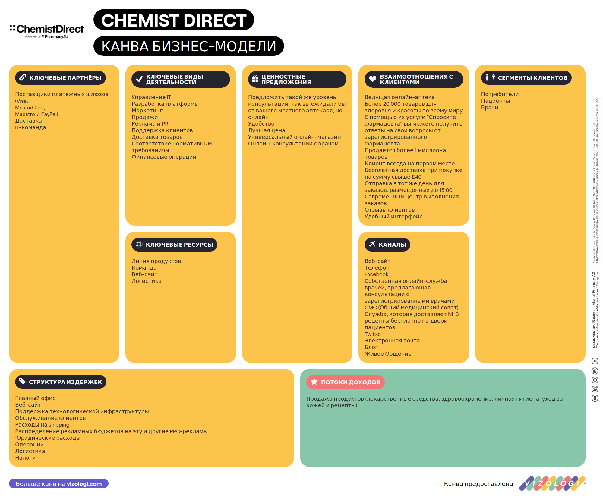 Was ist das Geschäftsmodell von Chemist direct? | Vizologi