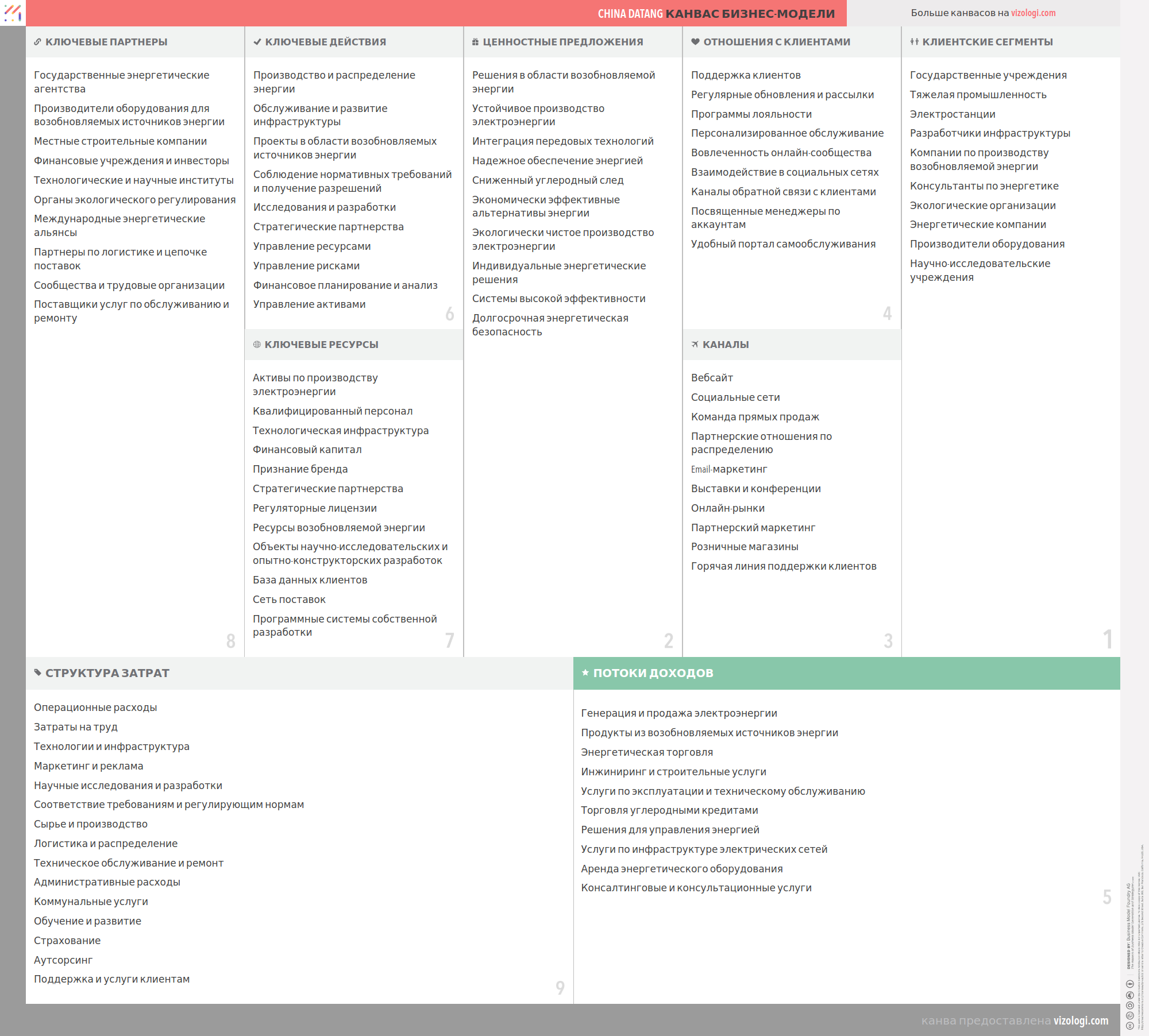 Qual é o modelo de negócios da China Datang? | Vizologi