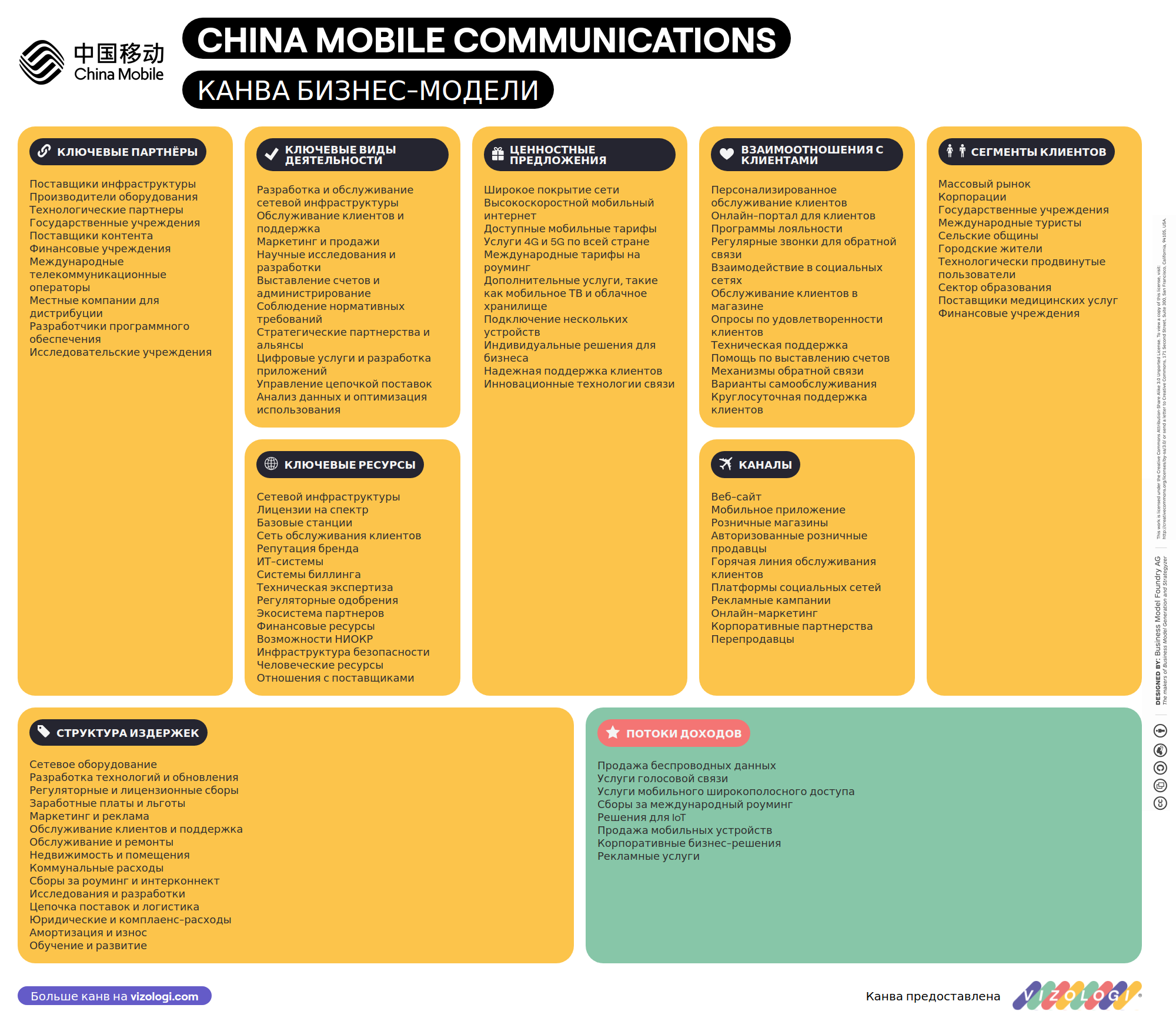 Apa model bisnis China Mobile Communications? | Vizologi