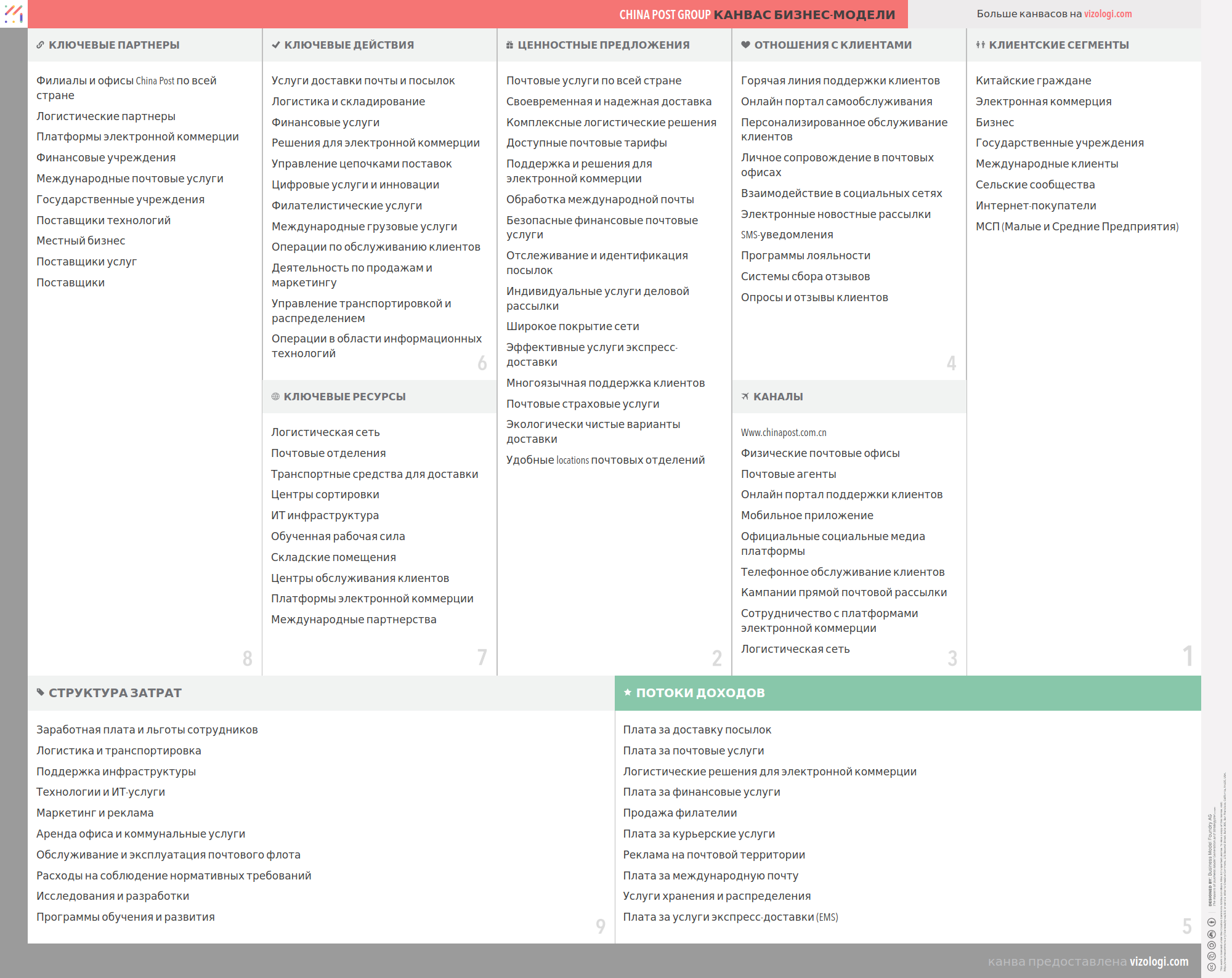 ¿Cuál es el modelo de negocio de China Post Group? | Vizologi