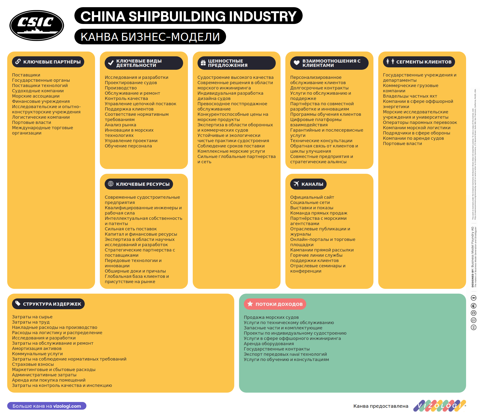Apa model bisnis industri galangan kapal China? | Vizologi