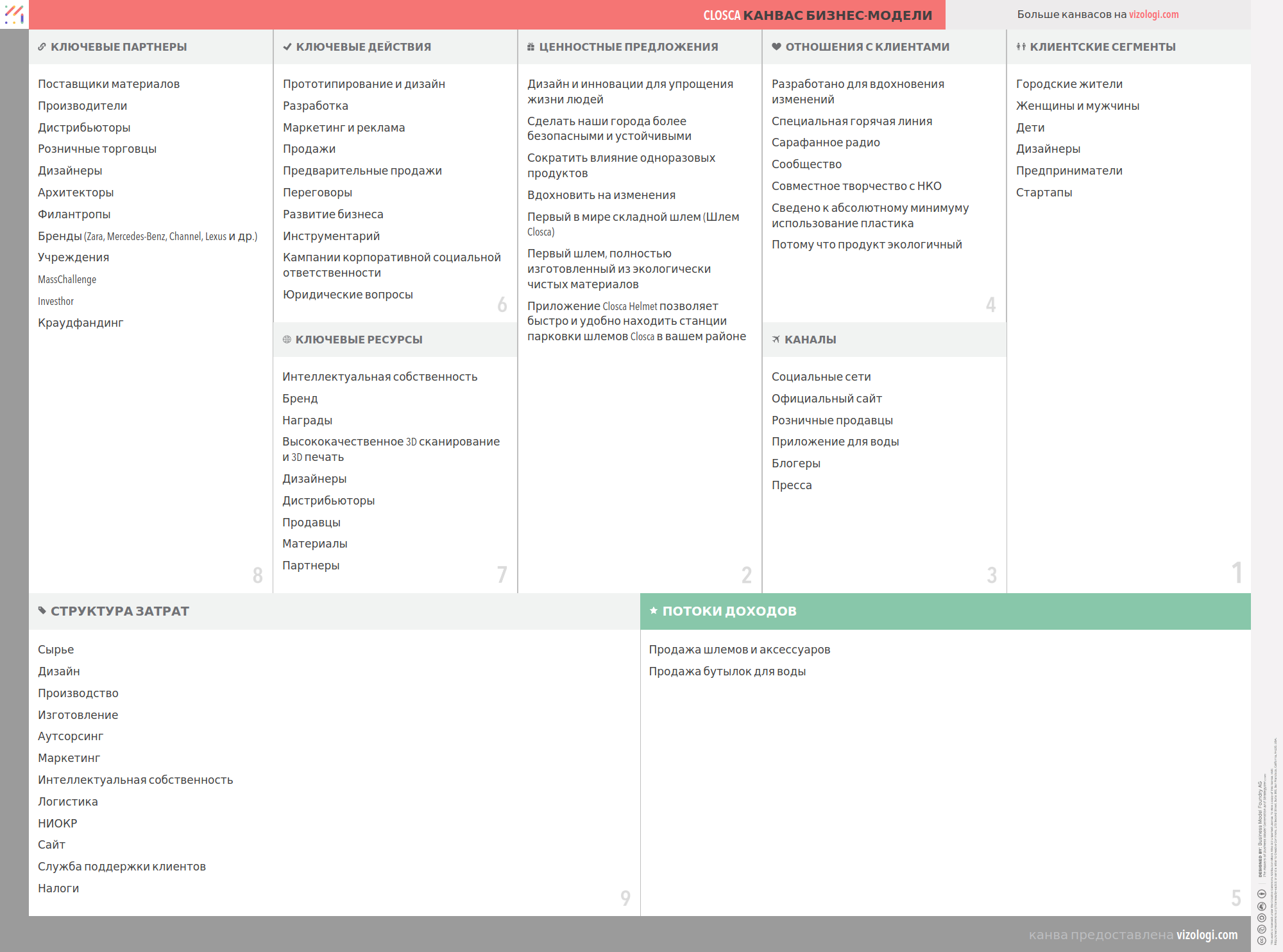 What is Closca's business model? | Vizologi