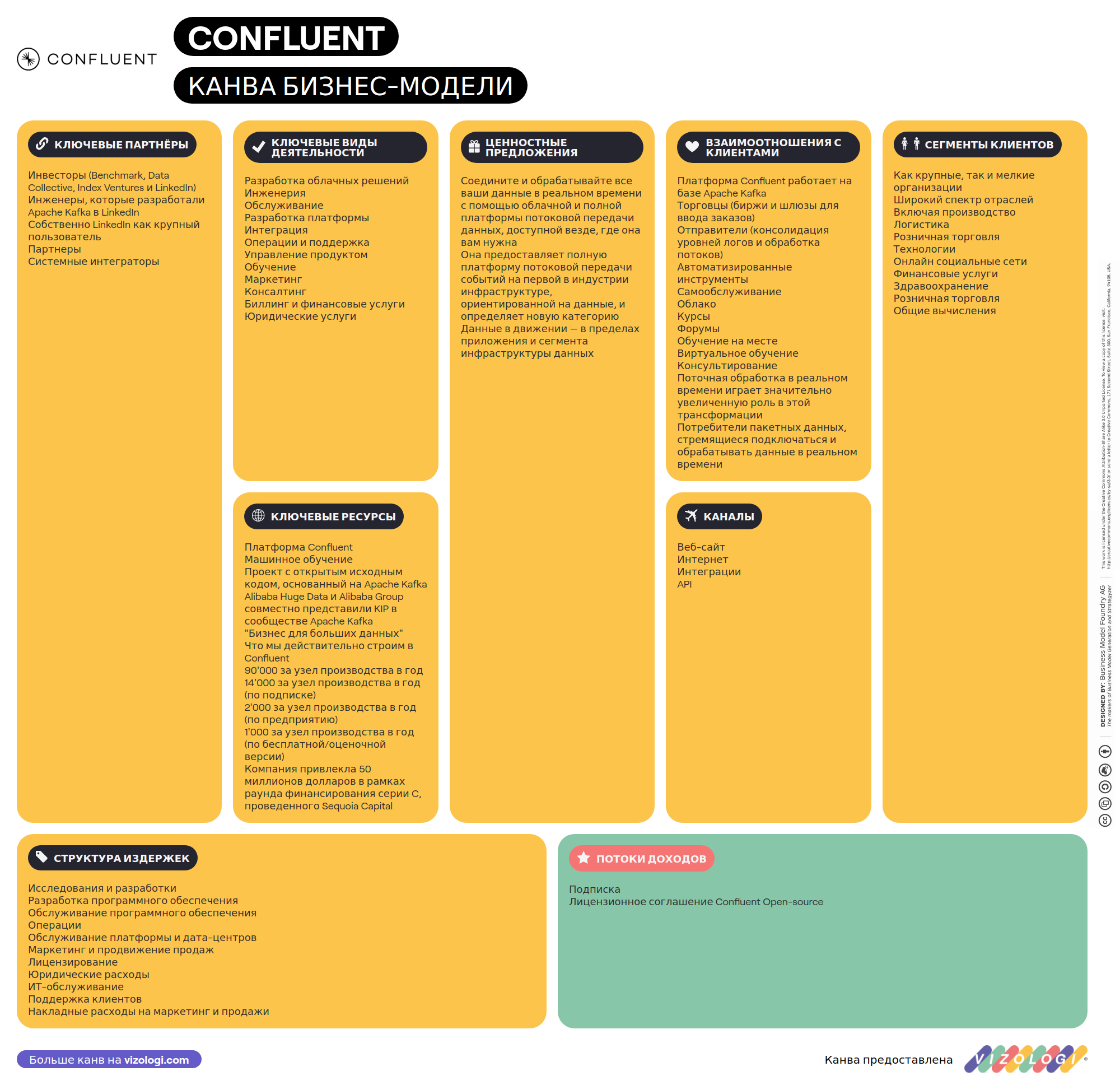 What is Confluent's business model? | Vizologi