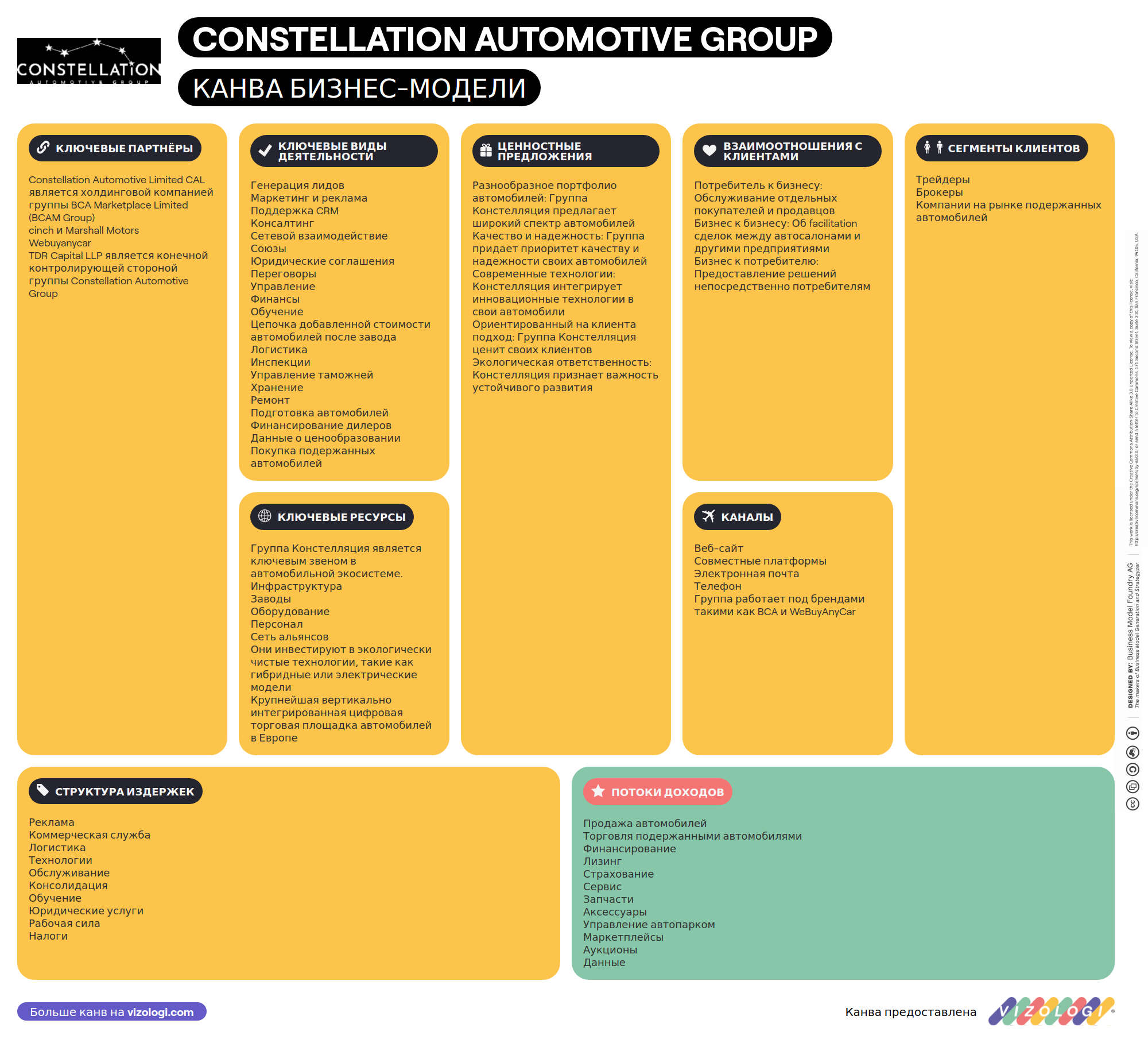 Constellation Automotive Groupのビジネスモデルとは？ | Vizologi