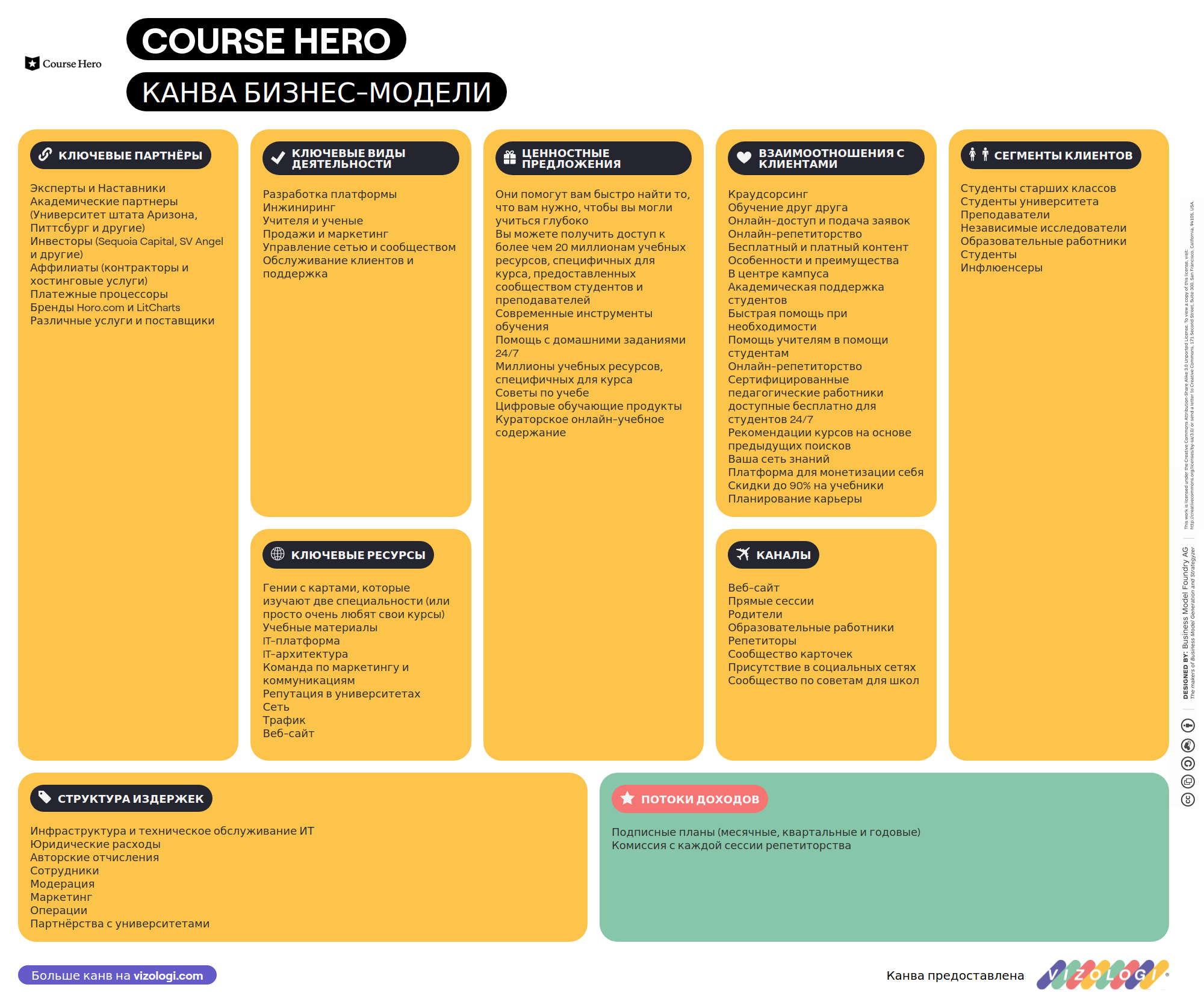 Qual é o modelo de negócios da Course Hero? | Vizologi