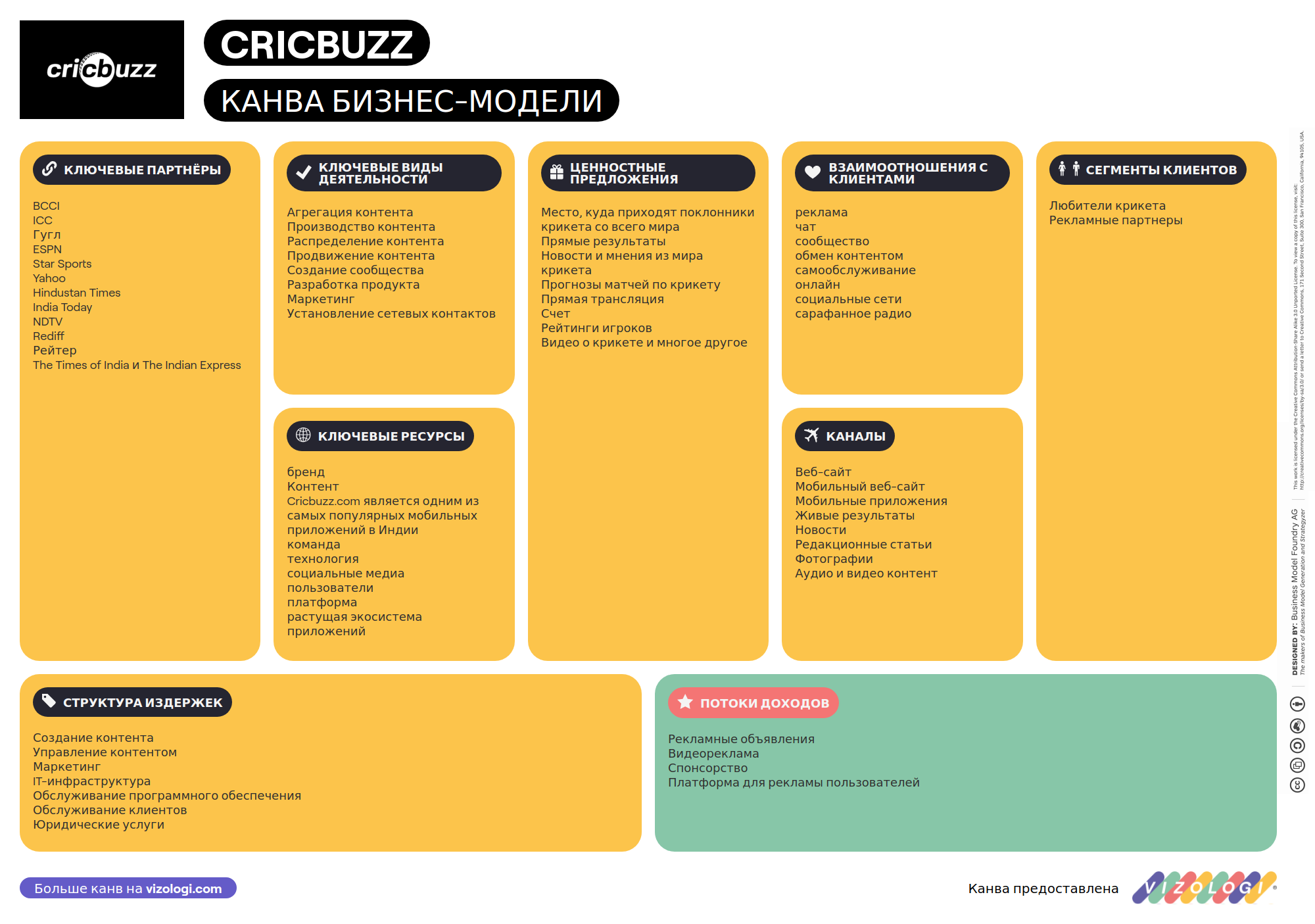 What is Cricbuzz's business model? | Vizologi