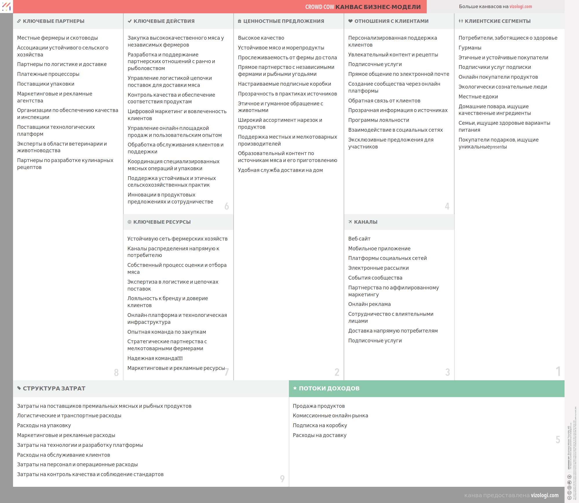 What is Crowd Cow's business model? | Vizologi