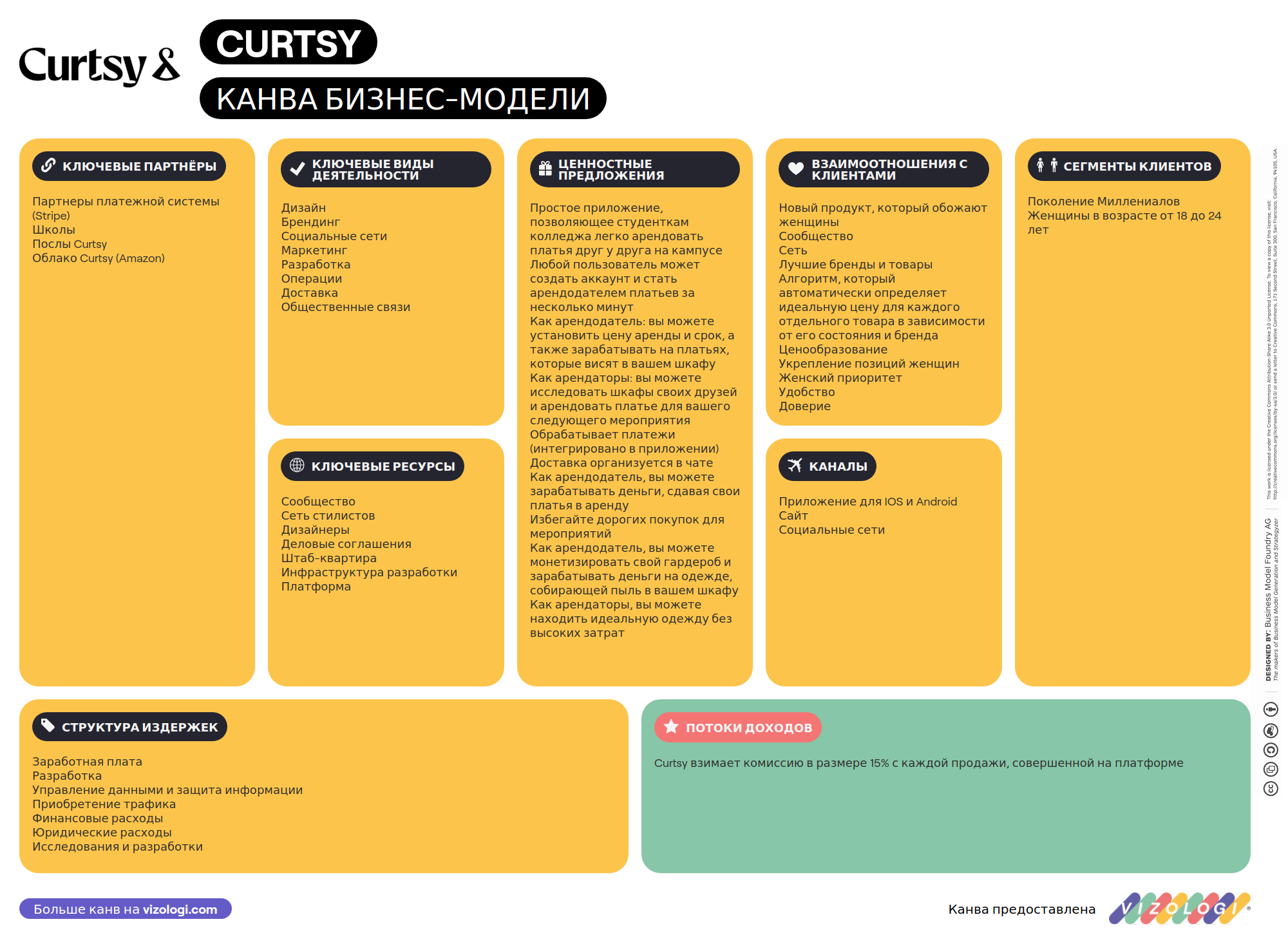 What is Curtsy's business model? | Vizologi