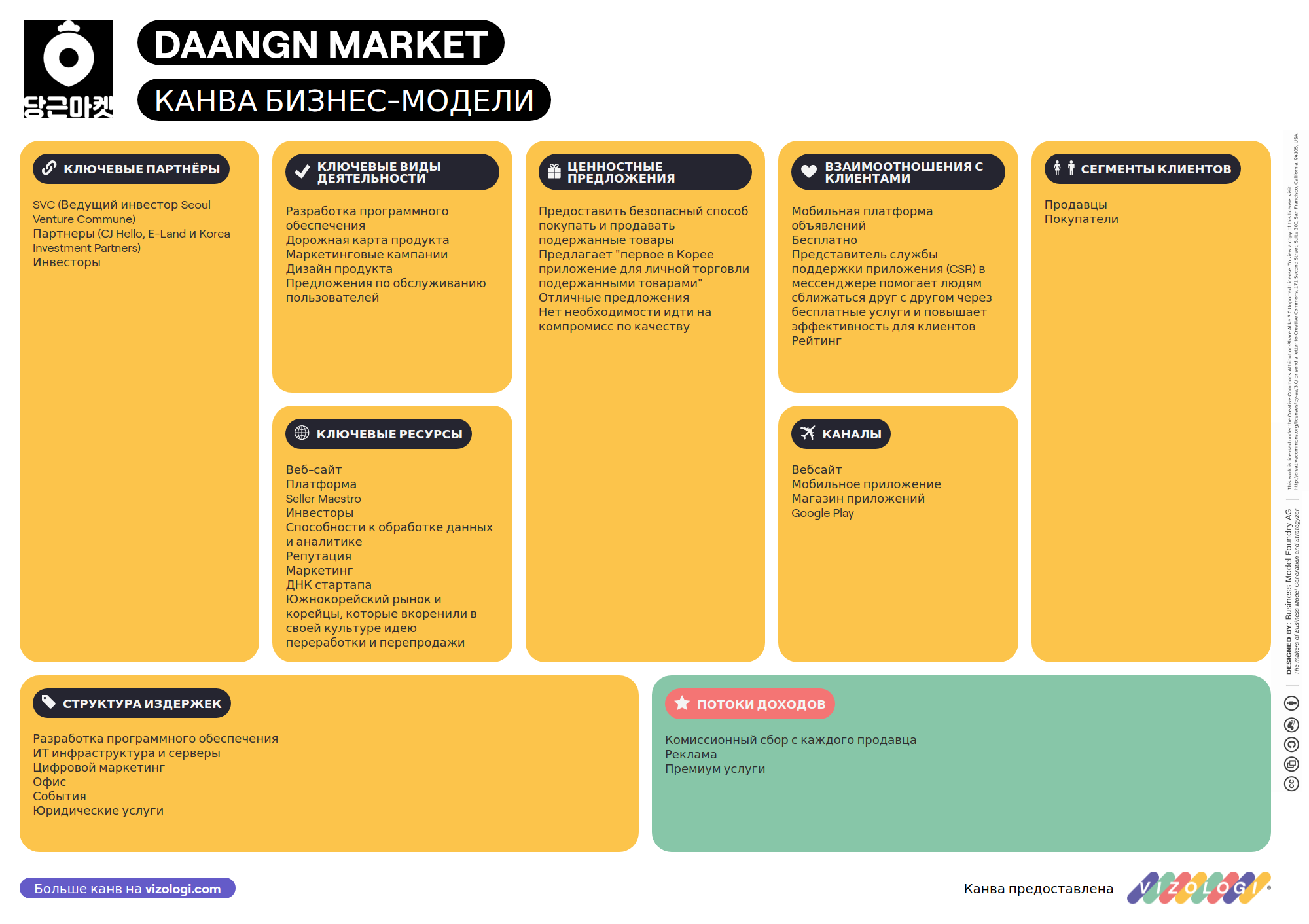 What is Daangn Market's business model? | Vizologi